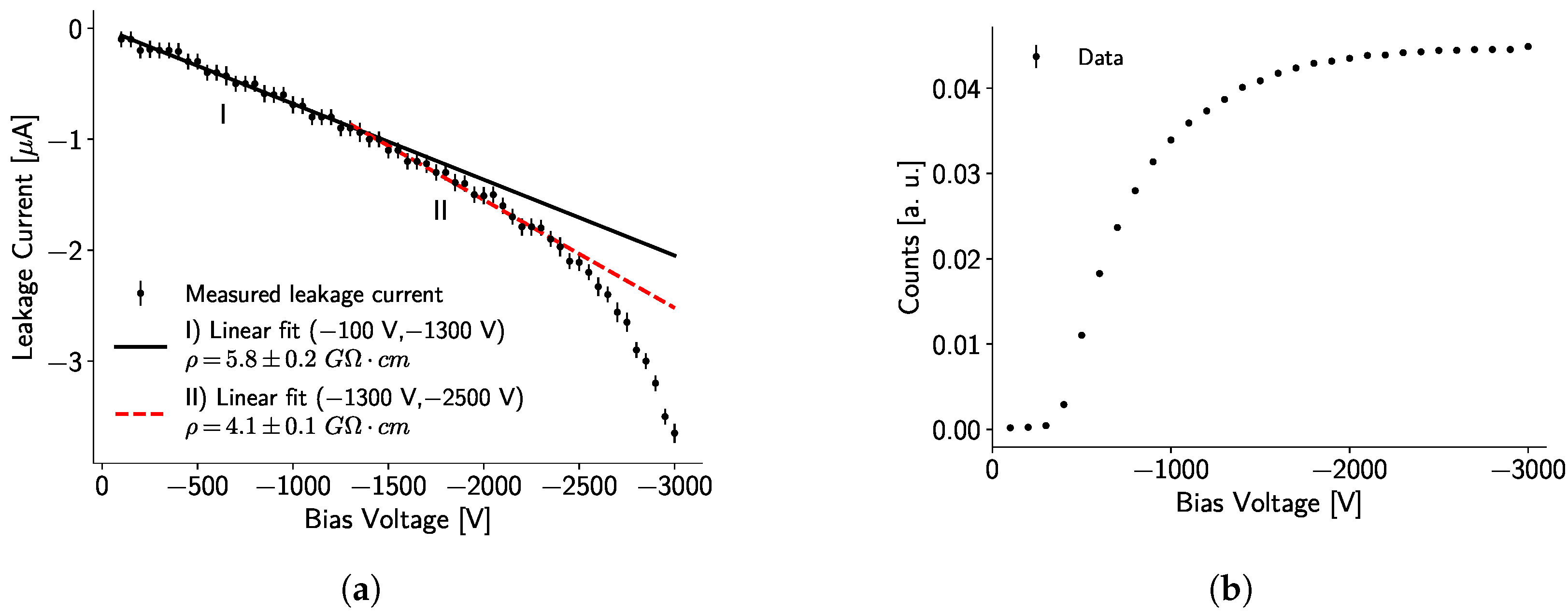 Investigations on the Performance of a 5 mm CdTe Timepix3 Detector for ...
