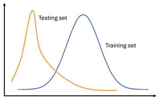 Machine Learning Techniques for Sensor-Based Human Activity Recognition with Data Heterogeneity ...