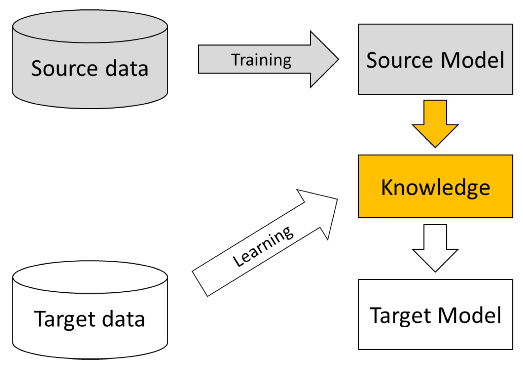 Machine Learning Techniques for Sensor-Based Human Activity Recognition ...