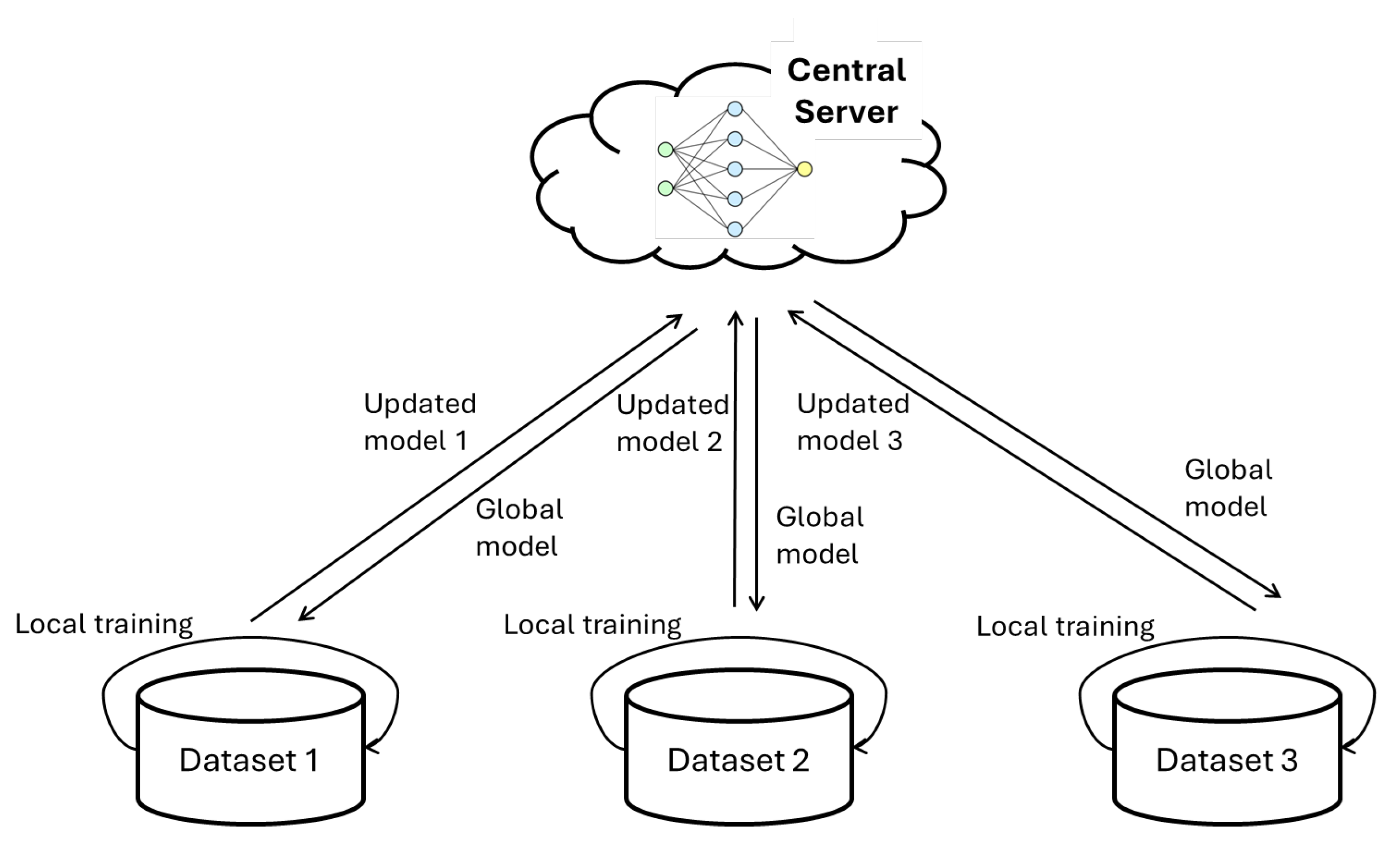 Machine Learning Techniques for Sensor-Based Human Activity Recognition ...