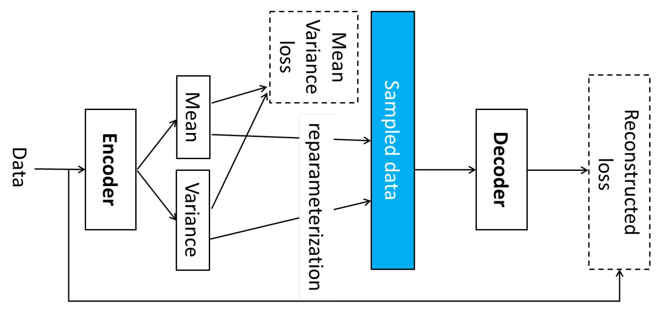Machine Learning Techniques for Sensor-Based Human Activity Recognition ...