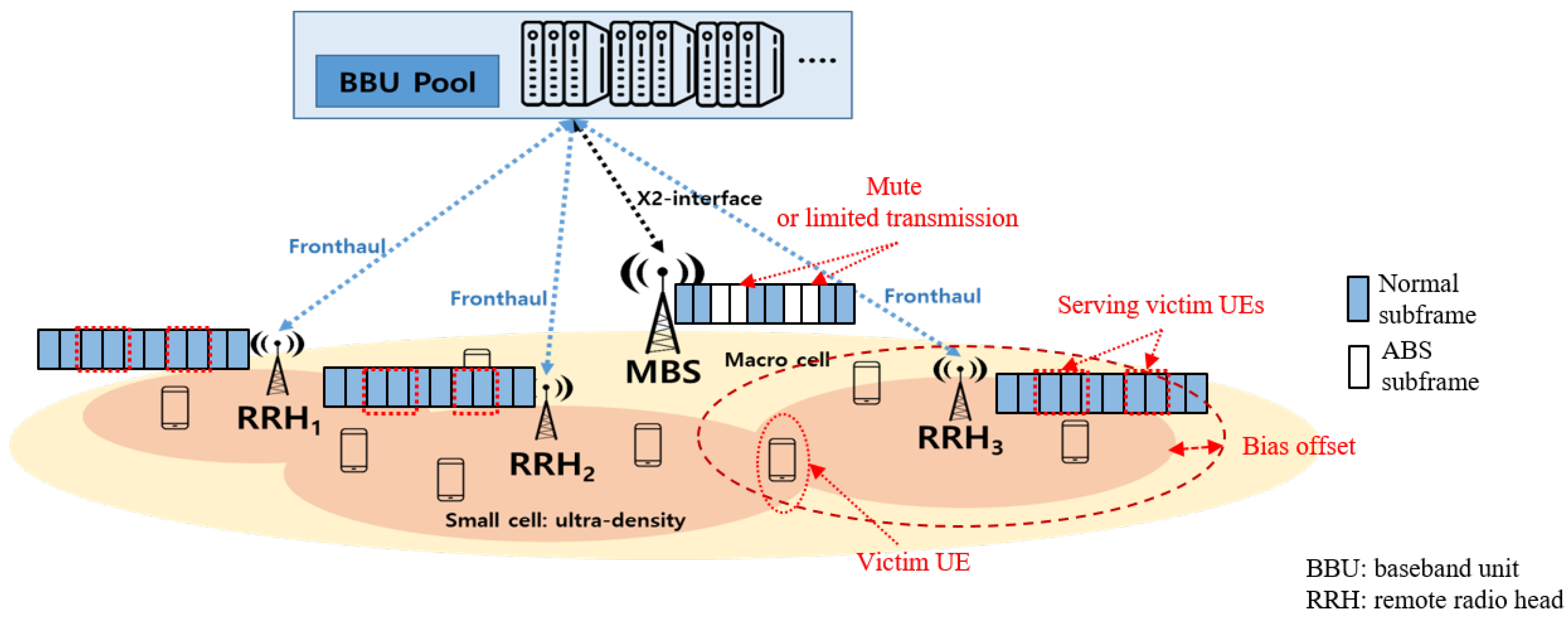 Energy-Efficient Dynamic Enhanced Inter-Cell Interference Coordination ...
