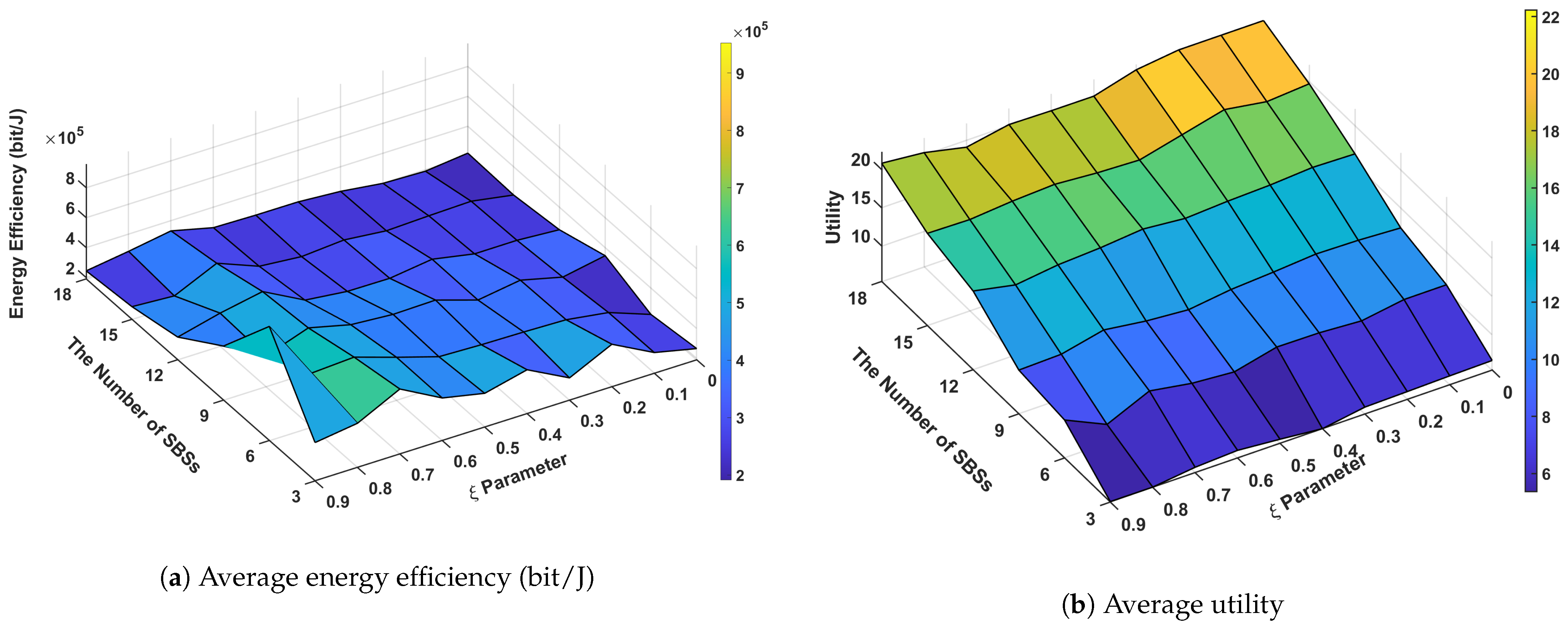 Energy-Efficient Dynamic Enhanced Inter-Cell Interference Coordination Scheme Based on Deep ...