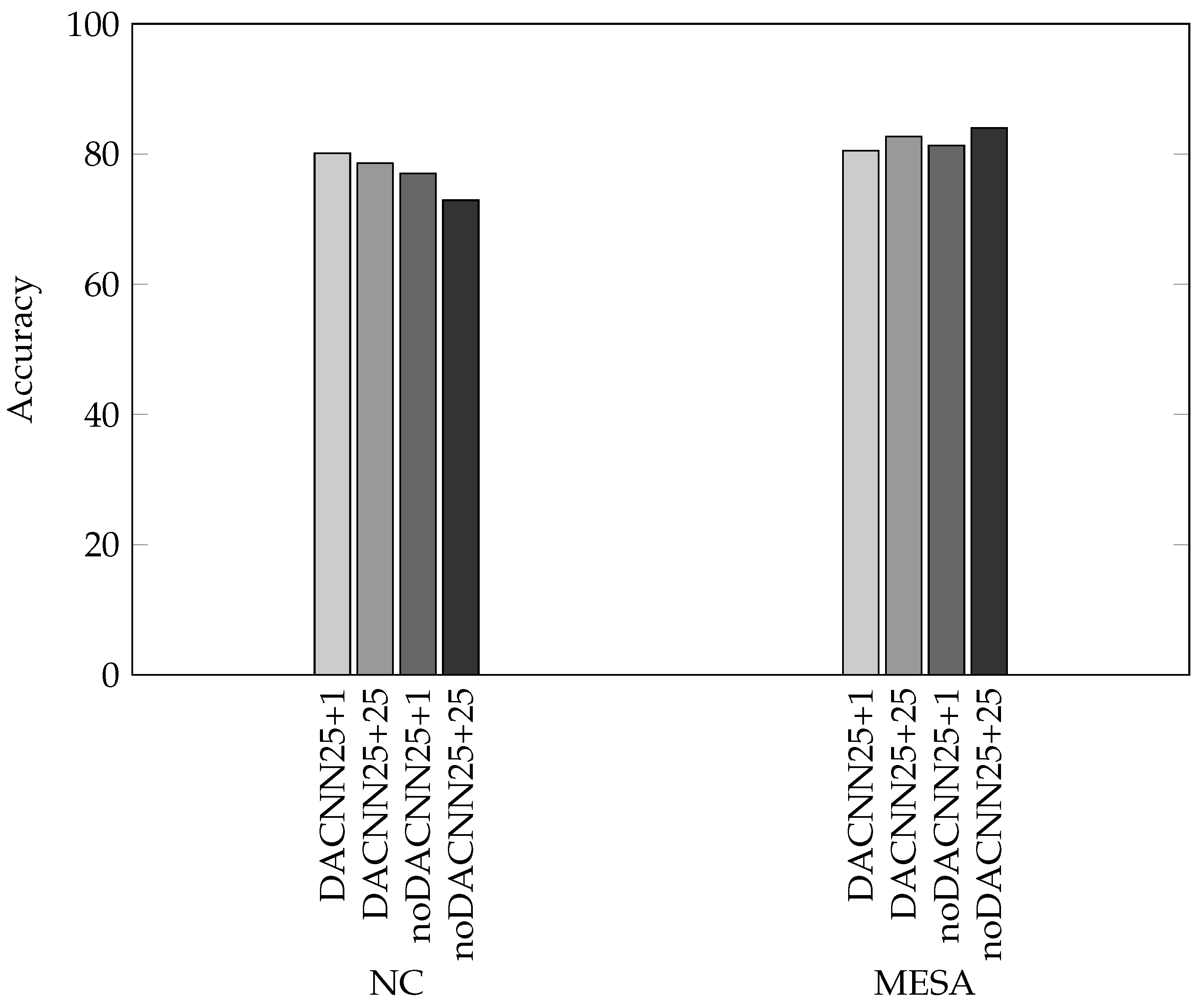 Domain Adversarial Convolutional Neural Network Improves the Accuracy and Generalizability of ...