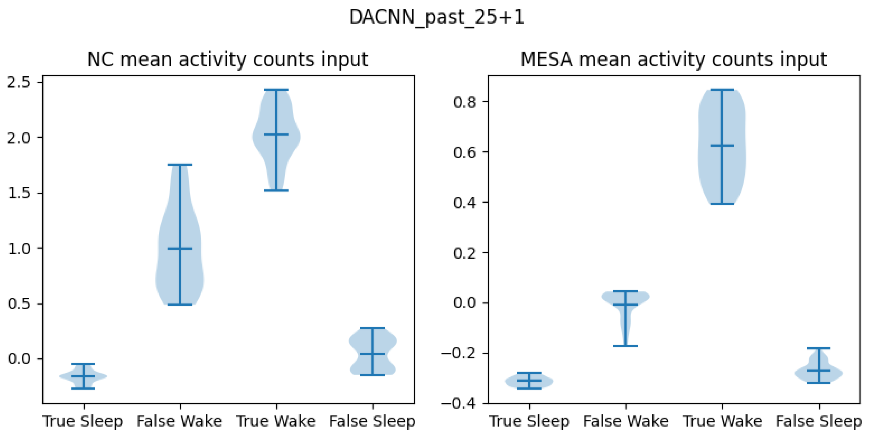 Domain Adversarial Convolutional Neural Network Improves the Accuracy ...
