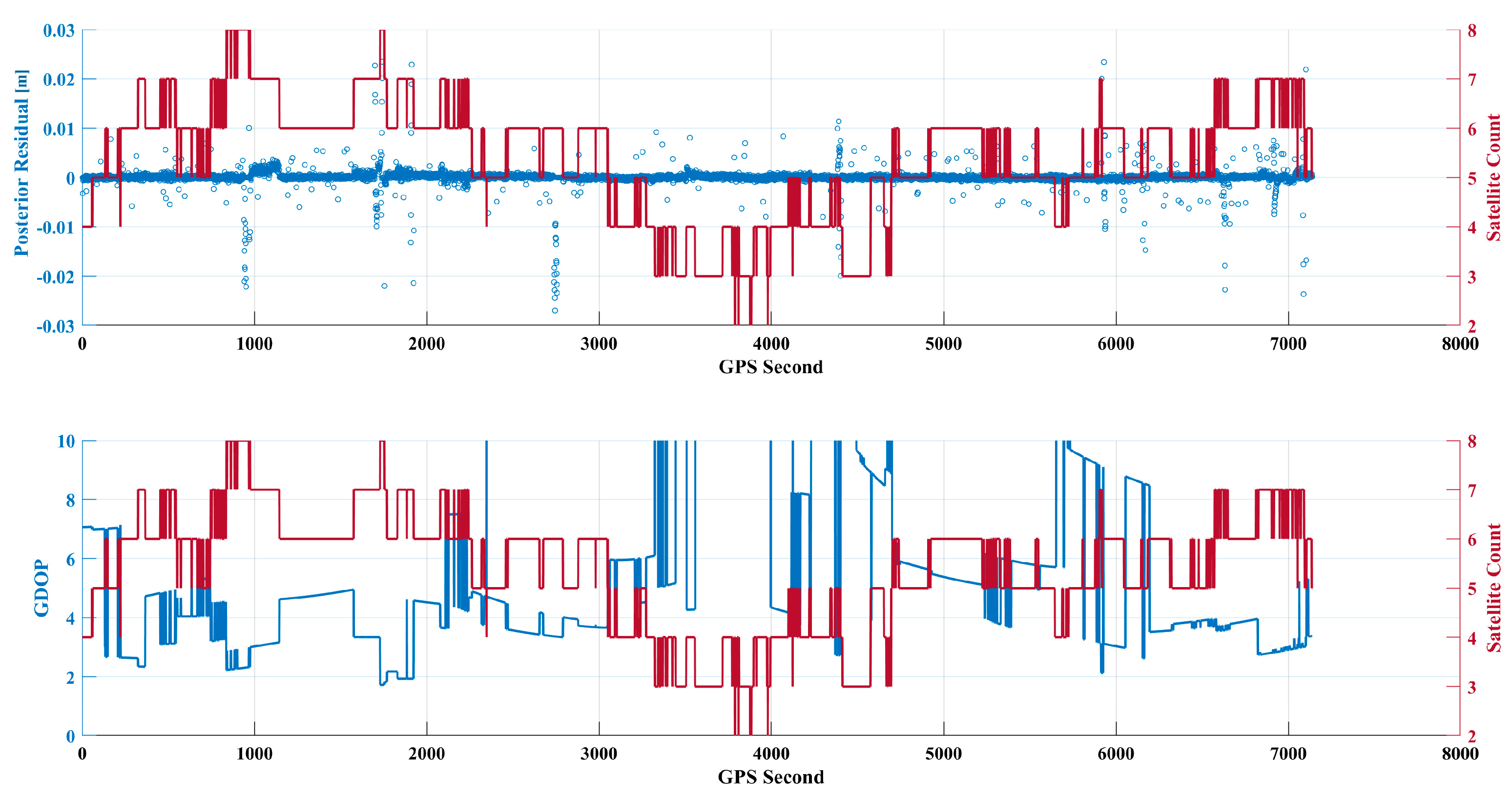 Real Time Orbit Determination Of Micro Nano Satellite Using Robust Adaptive Filtering