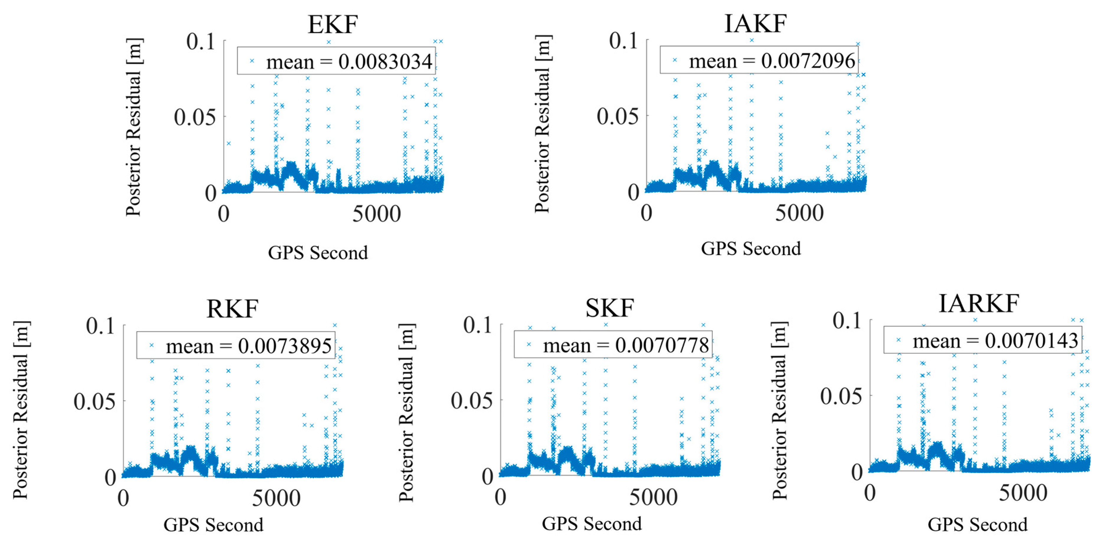 Real-Time Orbit Determination of Micro–Nano Satellite Using Robust ...