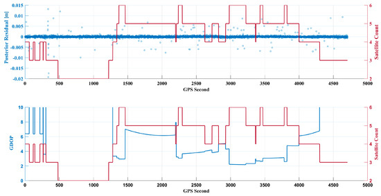Real-Time Orbit Determination of Micro–Nano Satellite Using Robust ...
