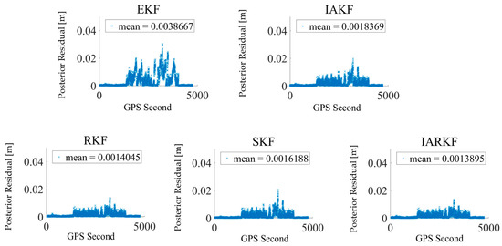 Real-Time Orbit Determination of Micro–Nano Satellite Using Robust ...