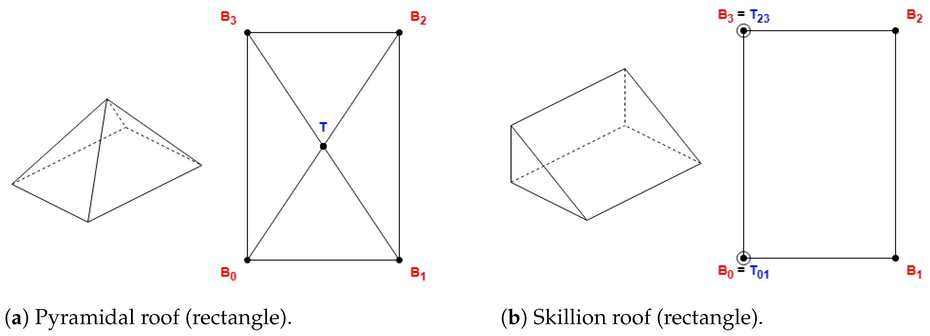 Vertex-Oriented Method for Polyhedral Reconstruction of 3D Buildings Using OpenStreetMap