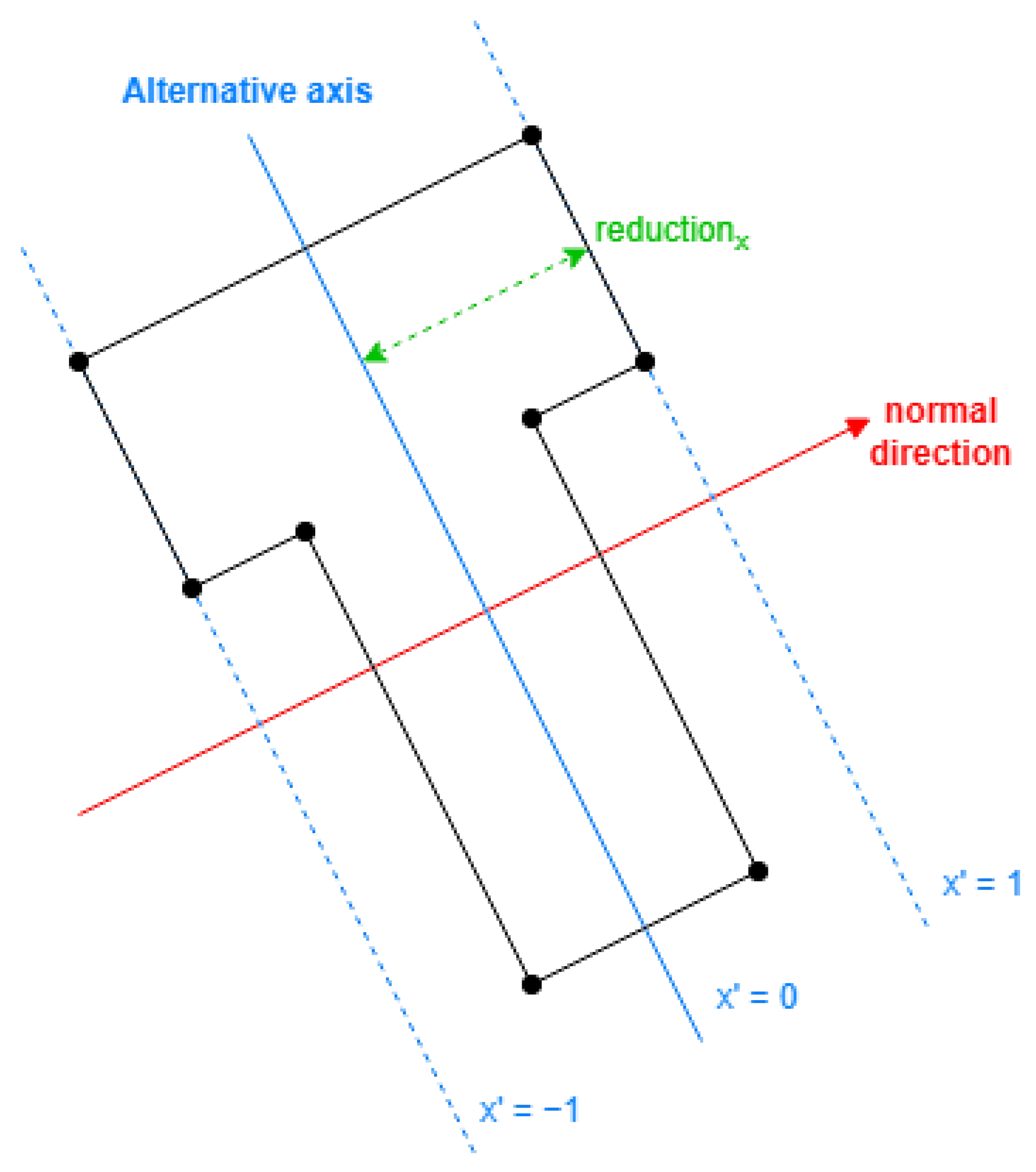 Vertex-Oriented Method for Polyhedral Reconstruction of 3D Buildings Using OpenStreetMap
