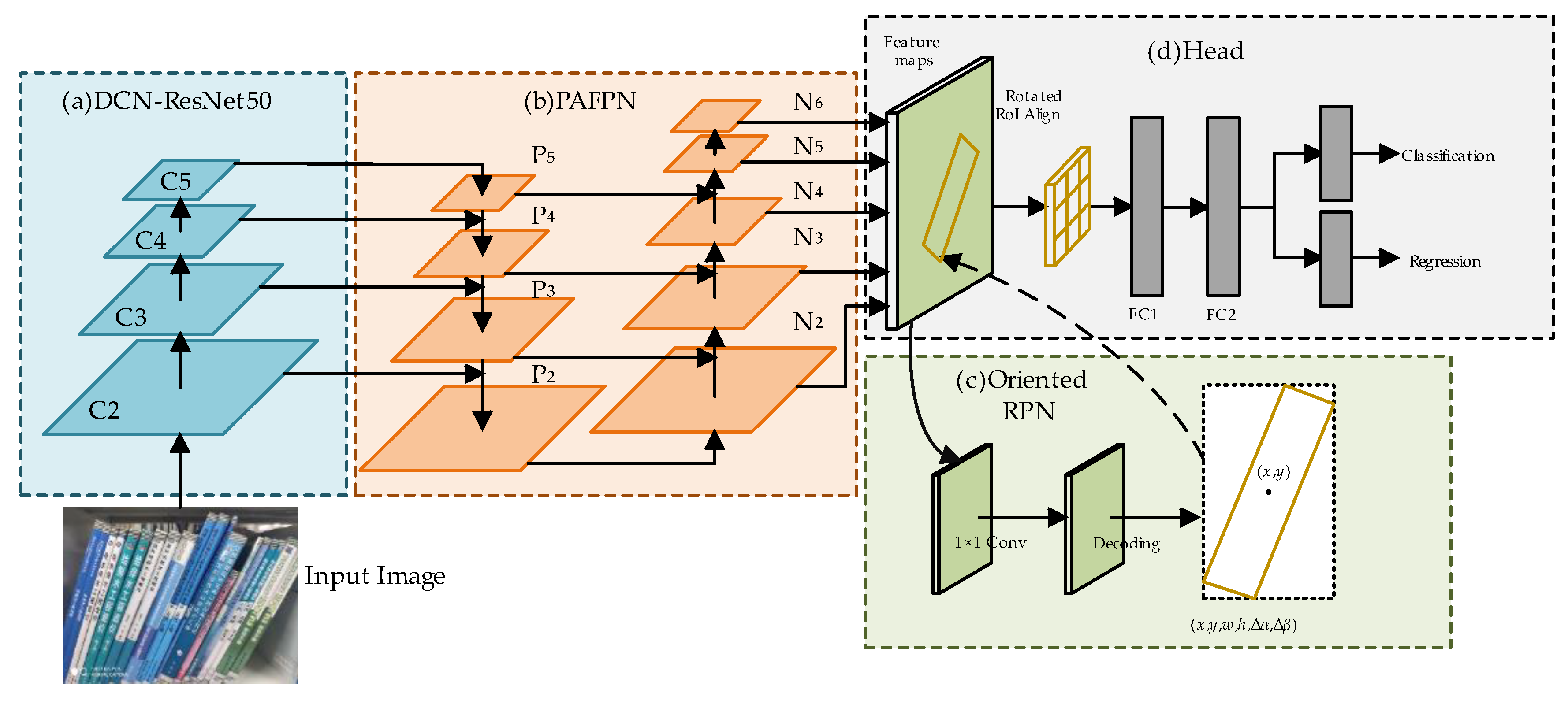 An Accurate Book Spine Detection Network Based on Improved Oriented R-CNN