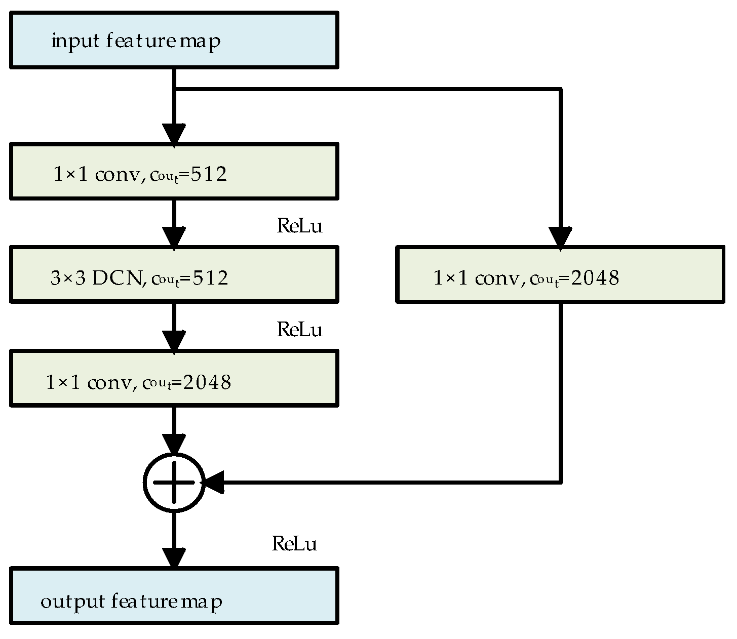 An Accurate Book Spine Detection Network Based on Improved Oriented R-CNN
