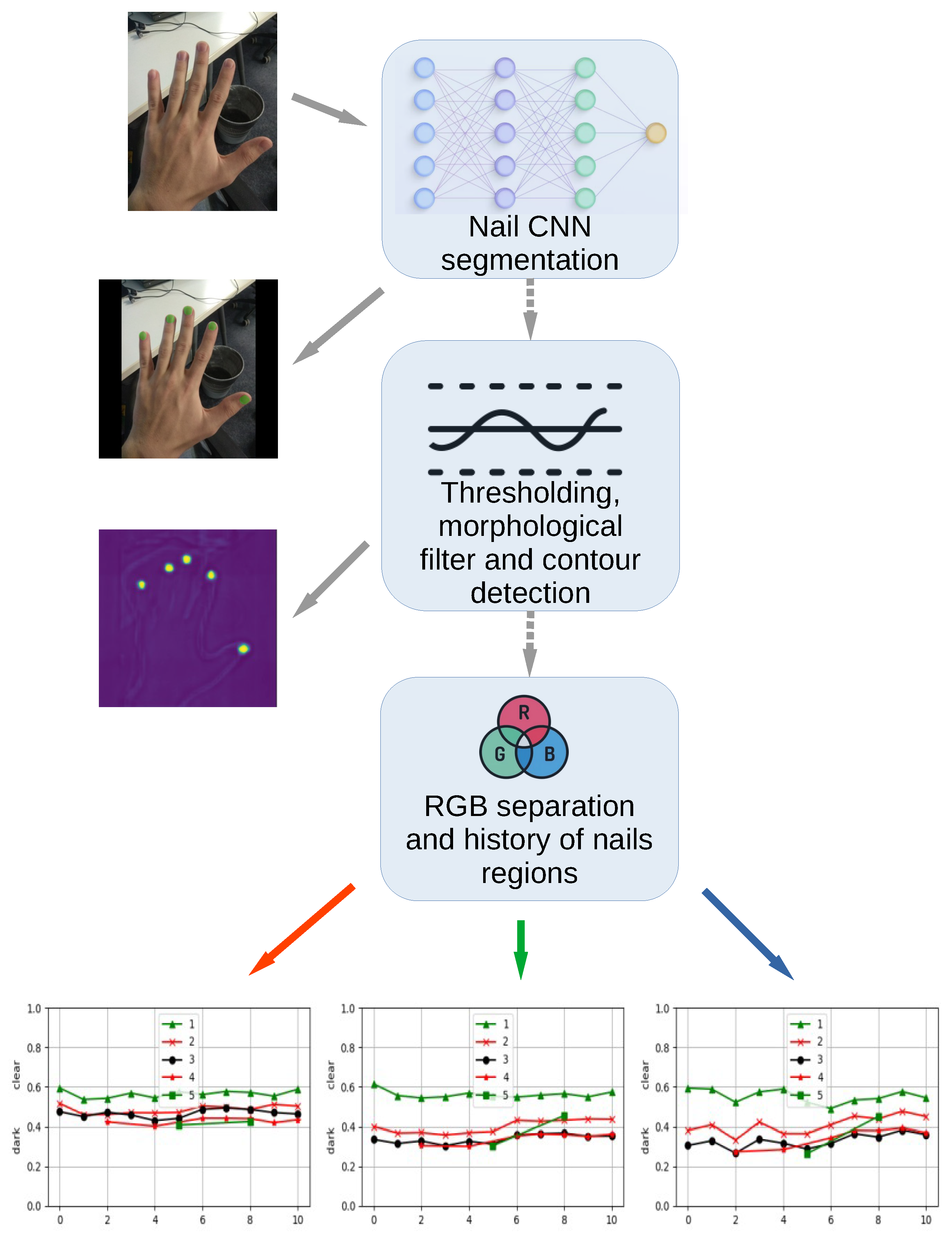 NAILS: Normalized Artificial Intelligence Labeling Sensor for Self-Care ...