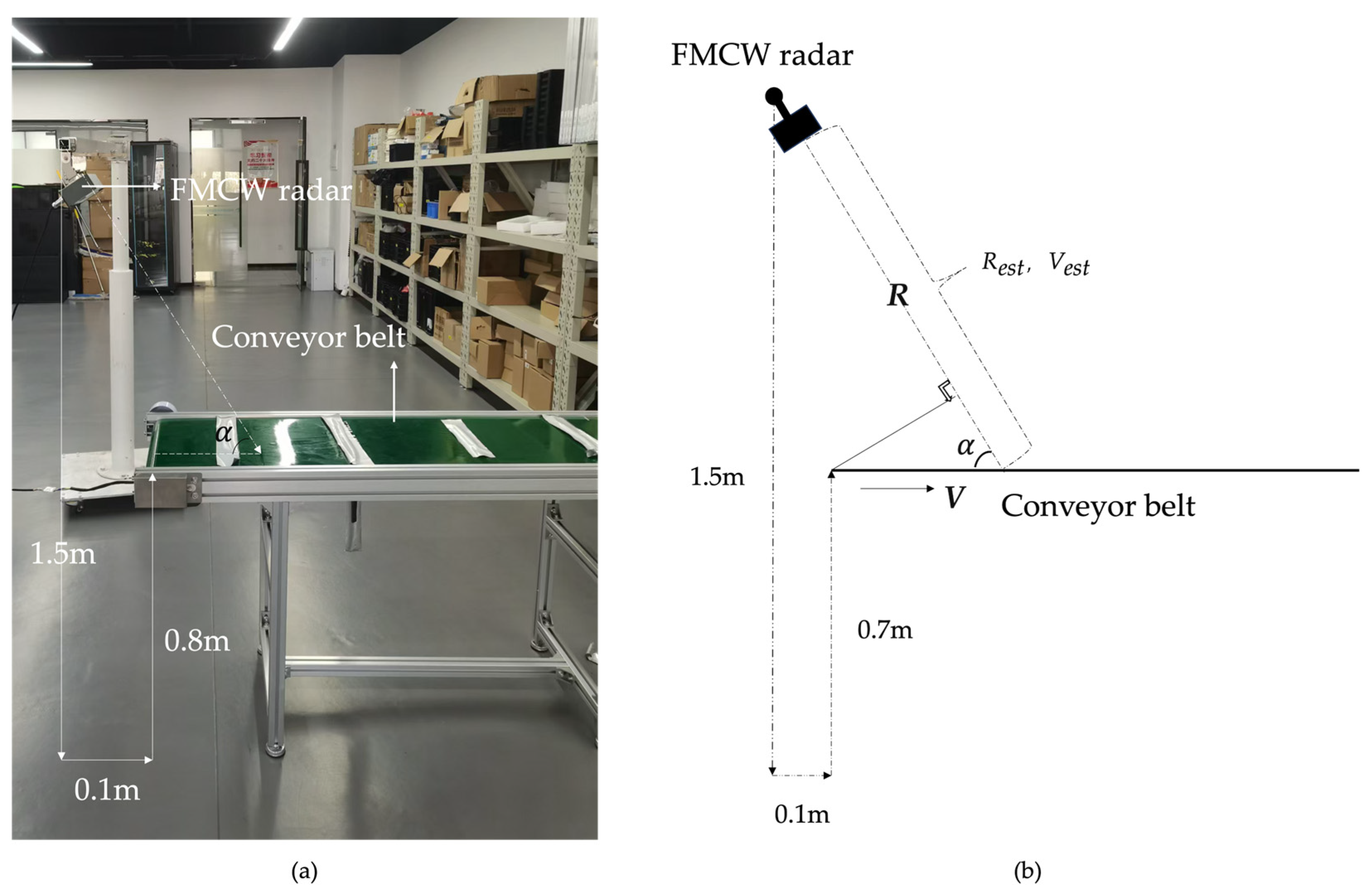 Enhanced FFT–Root–MUSIC Algorithm Based on Signal Reconstruction via ...