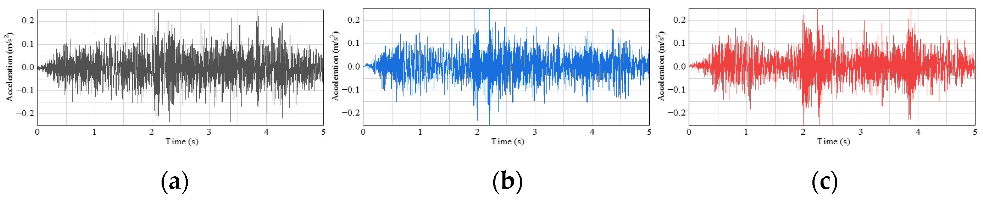 A Time–Frequency-Based Data-Driven Approach for Structural Damage ...