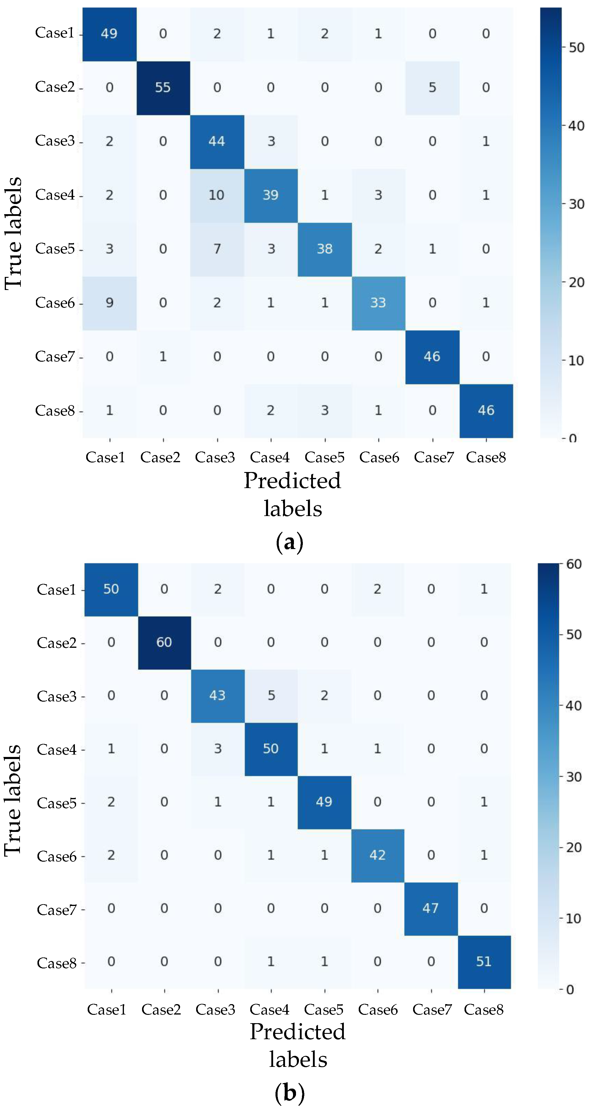 A Time–Frequency-Based Data-Driven Approach for Structural Damage Identification and Its ...
