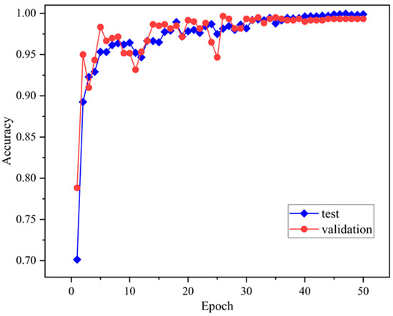 Denoising Diffusion Implicit Model Combined with TransNet for Rolling ...