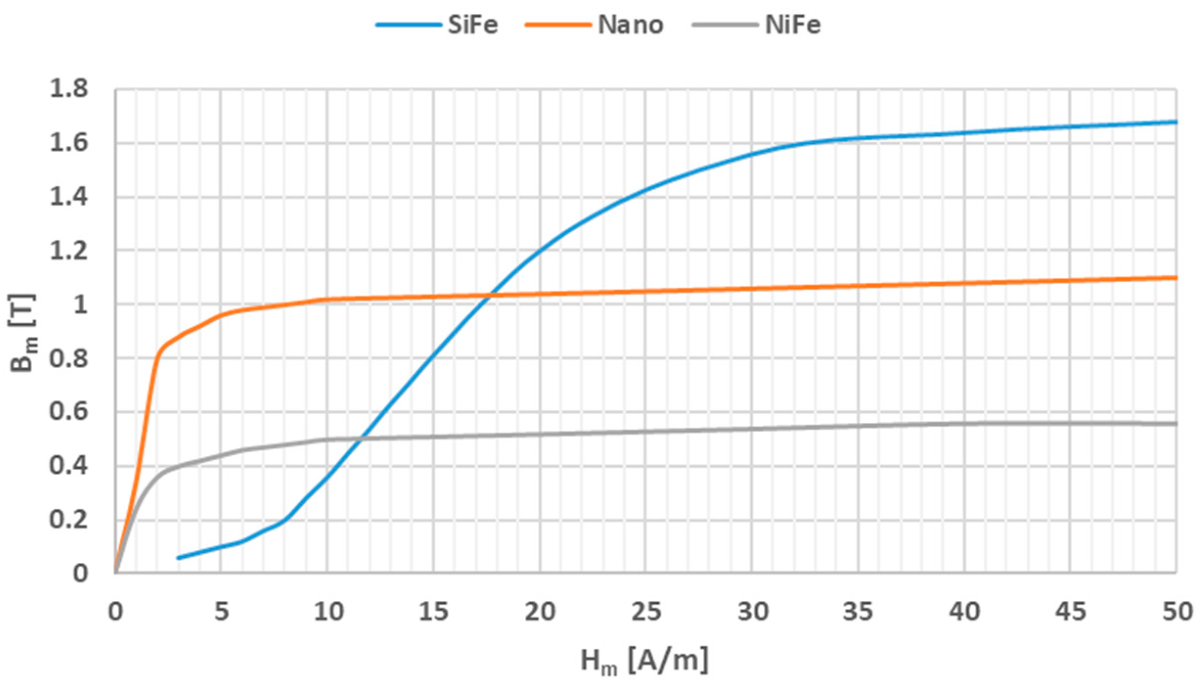 Development of Inductive Current Transformer 400/5/1 of Class 0.2S for Frequency Range 50 Hz–5 kHz