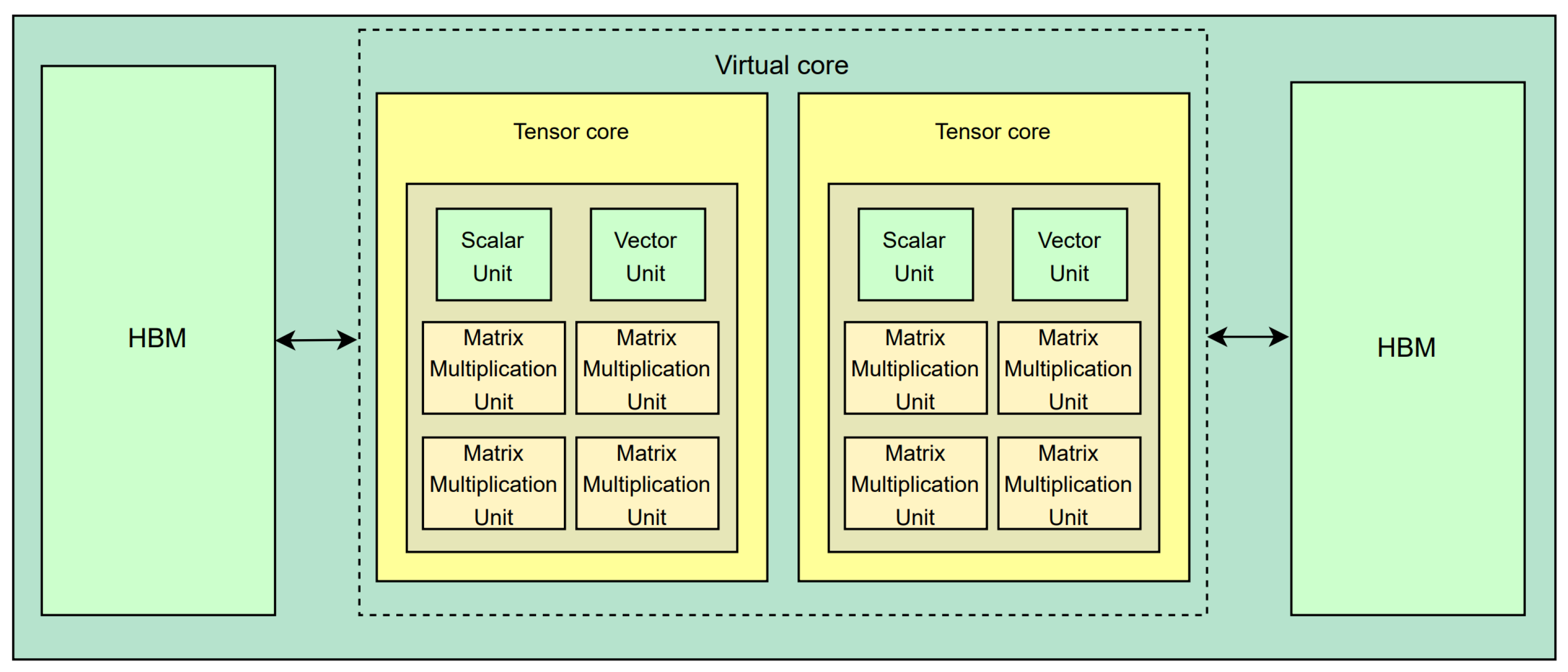 Hardware-Assisted Low-Latency NPU Virtualization Method for Multi-Sensor AI Systems