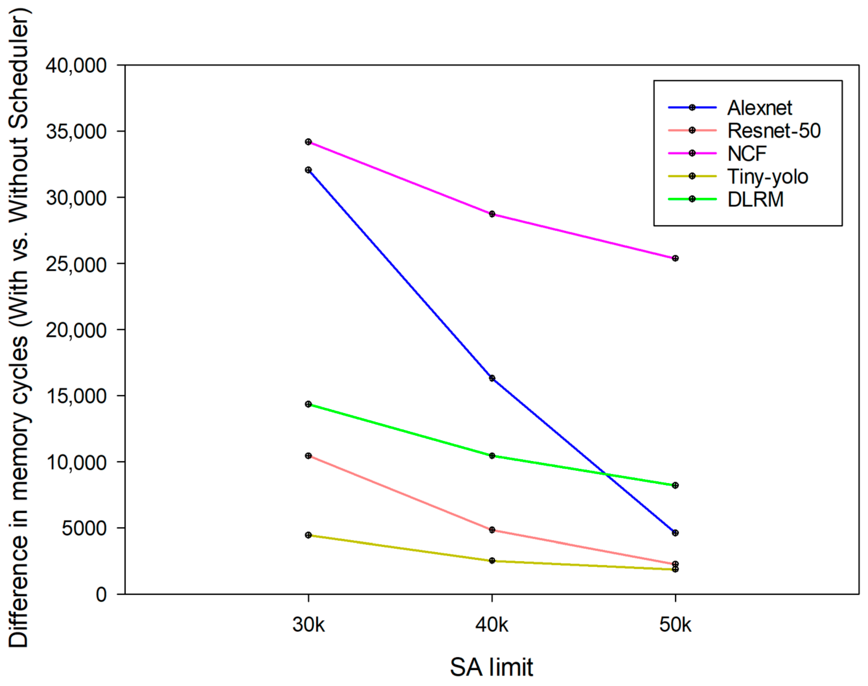 Hardware-Assisted Low-Latency NPU Virtualization Method for Multi-Sensor AI Systems