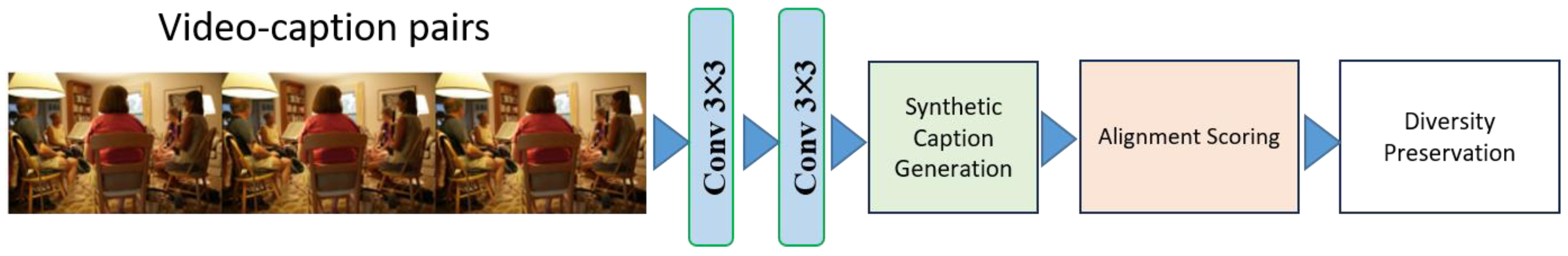 MIRA-CAP: Memory-Integrated Retrieval-Augmented Captioning for State-of-the-Art Image and Video ...