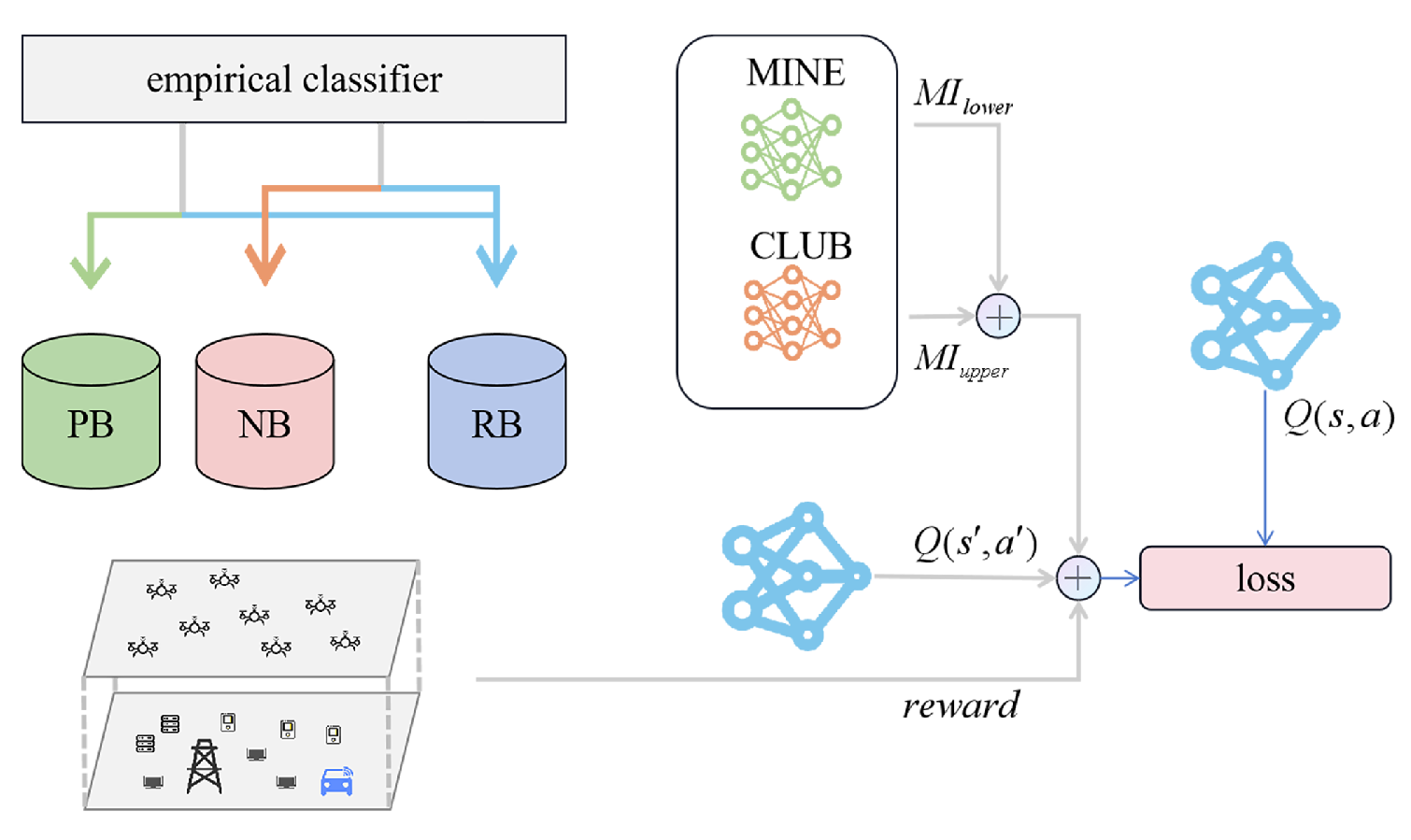 Multi-Agent Reinforcement Learning-Based Computation Offloading for Unmanned Aerial Vehicle Post ...