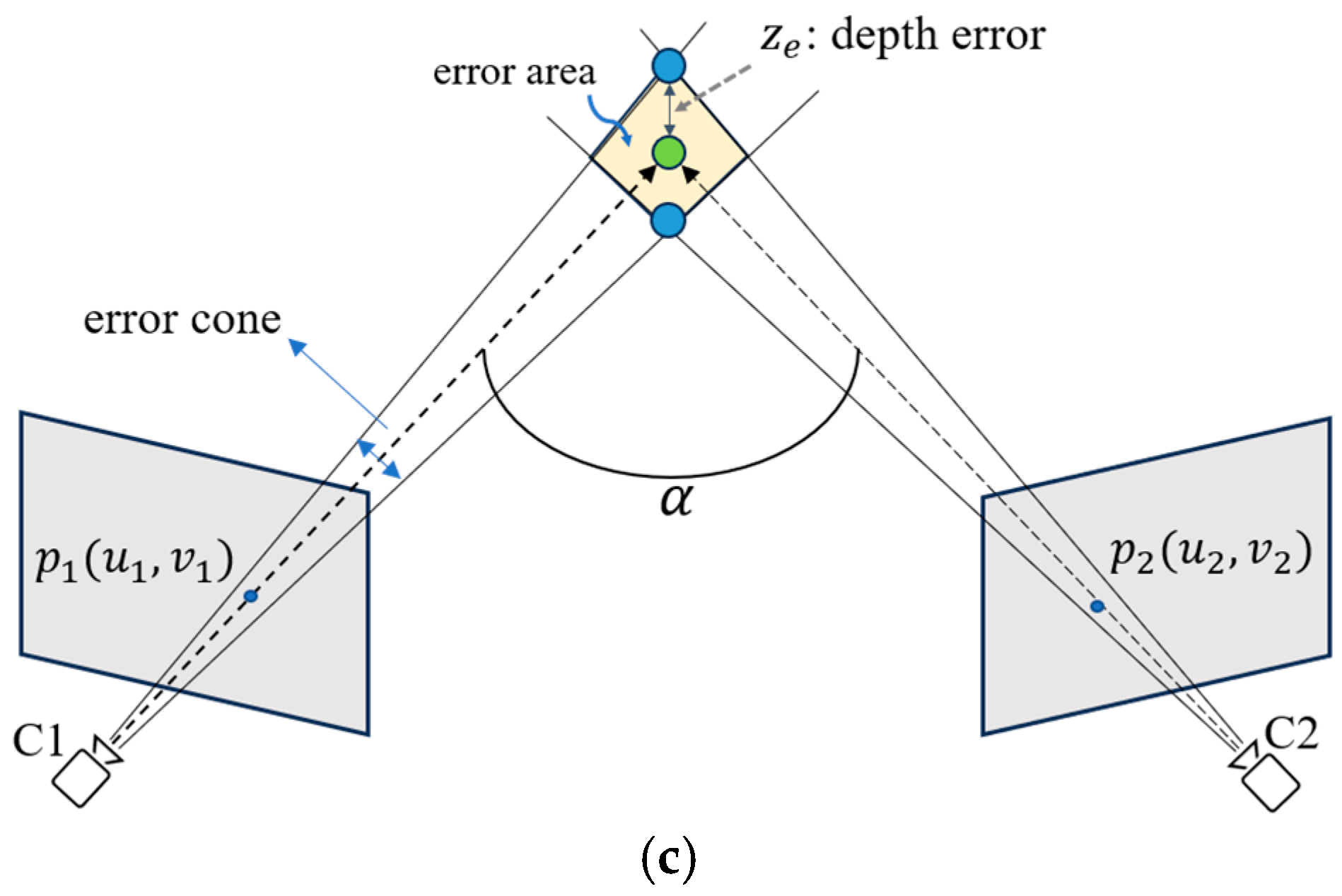 Estimating a 3D Human Skeleton from a Single RGB Image by Fusing Predicted Depths from Multiple ...