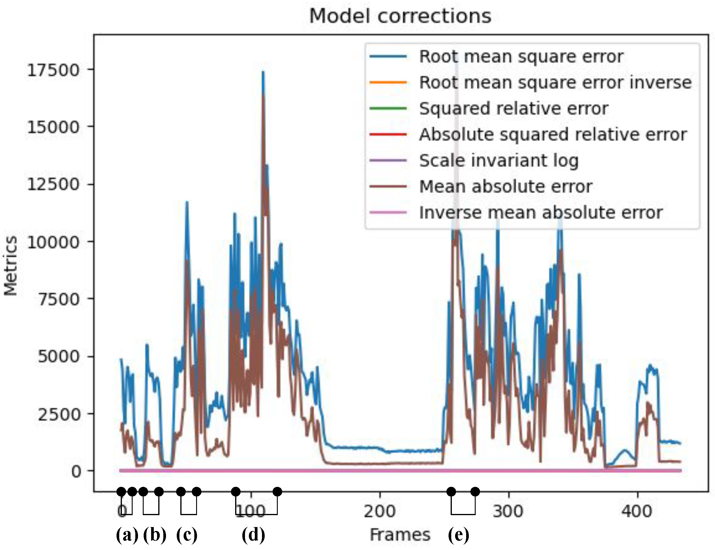 Depth Prediction Improvement for Near-Field iToF Lidar in Low-Speed ...