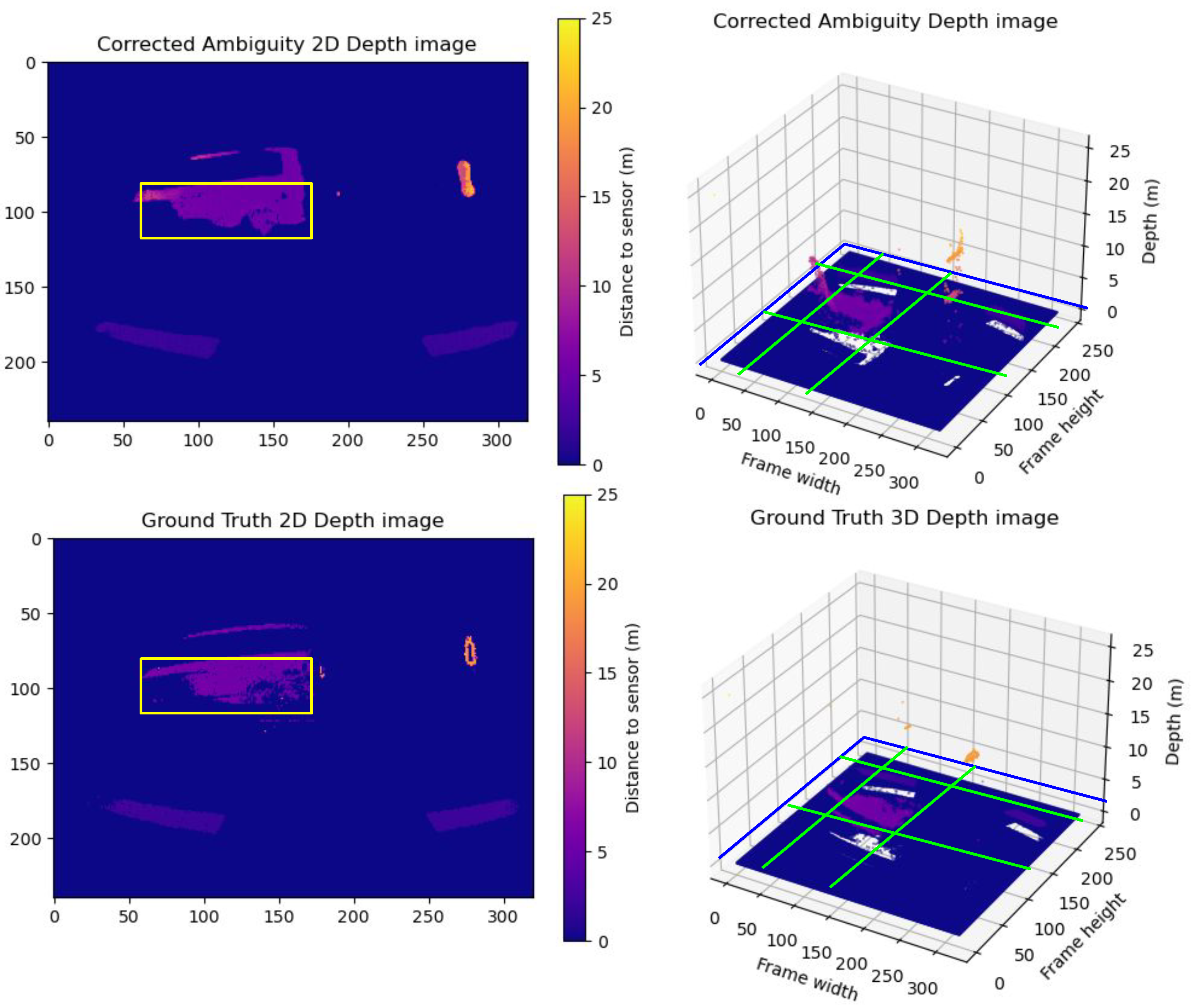 Depth Prediction Improvement for Near-Field iToF Lidar in Low-Speed ...