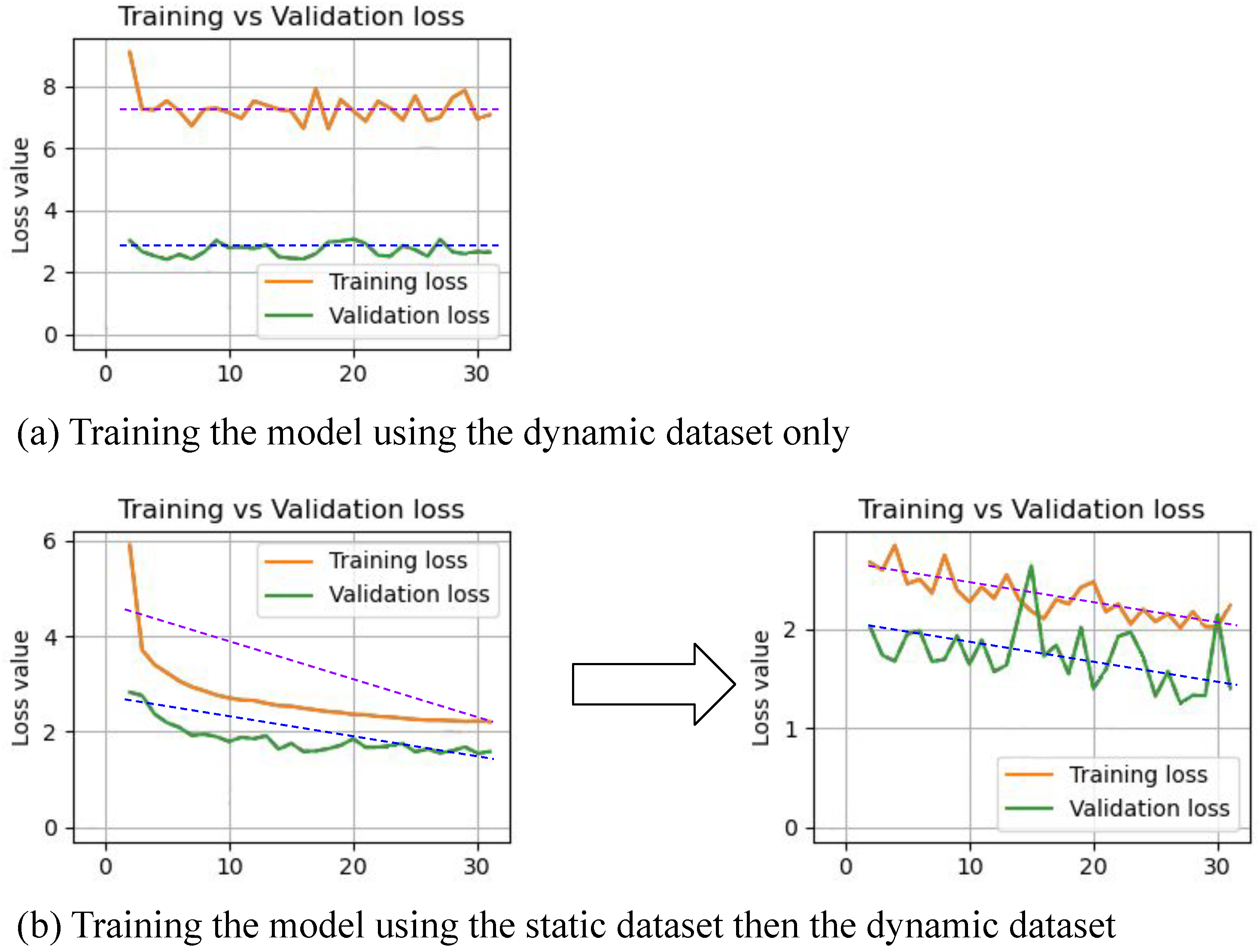 Depth Prediction Improvement for Near-Field iToF Lidar in Low-Speed ...