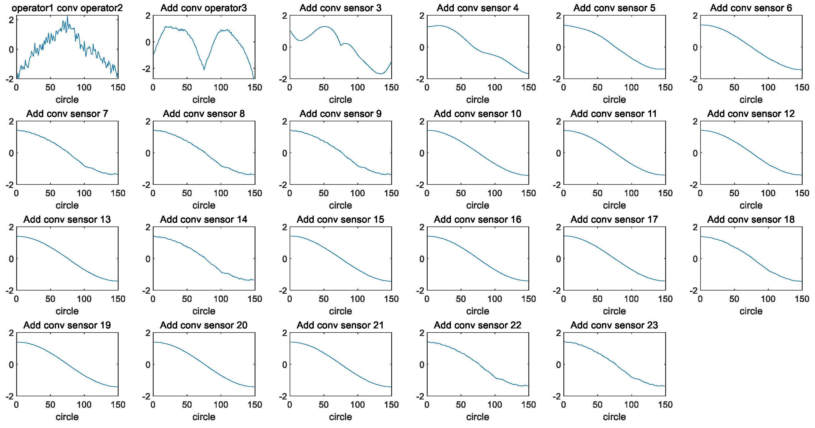 Anomaly Detection and Remaining Useful Life Prediction for Turbofan Engines with a Key Point ...