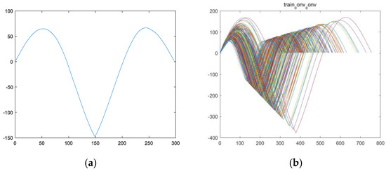 Anomaly Detection and Remaining Useful Life Prediction for Turbofan Engines with a Key Point ...