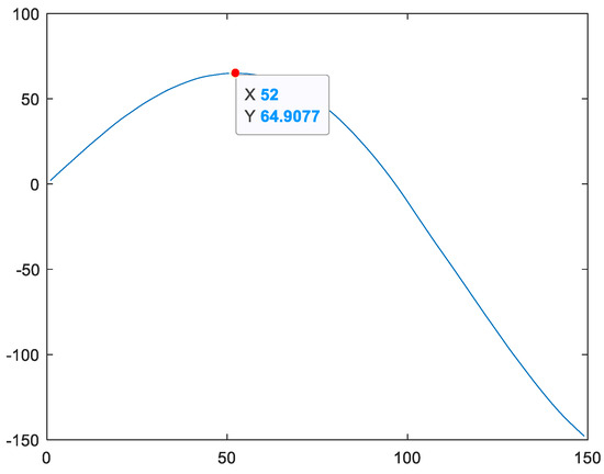 Anomaly Detection and Remaining Useful Life Prediction for Turbofan Engines with a Key Point ...
