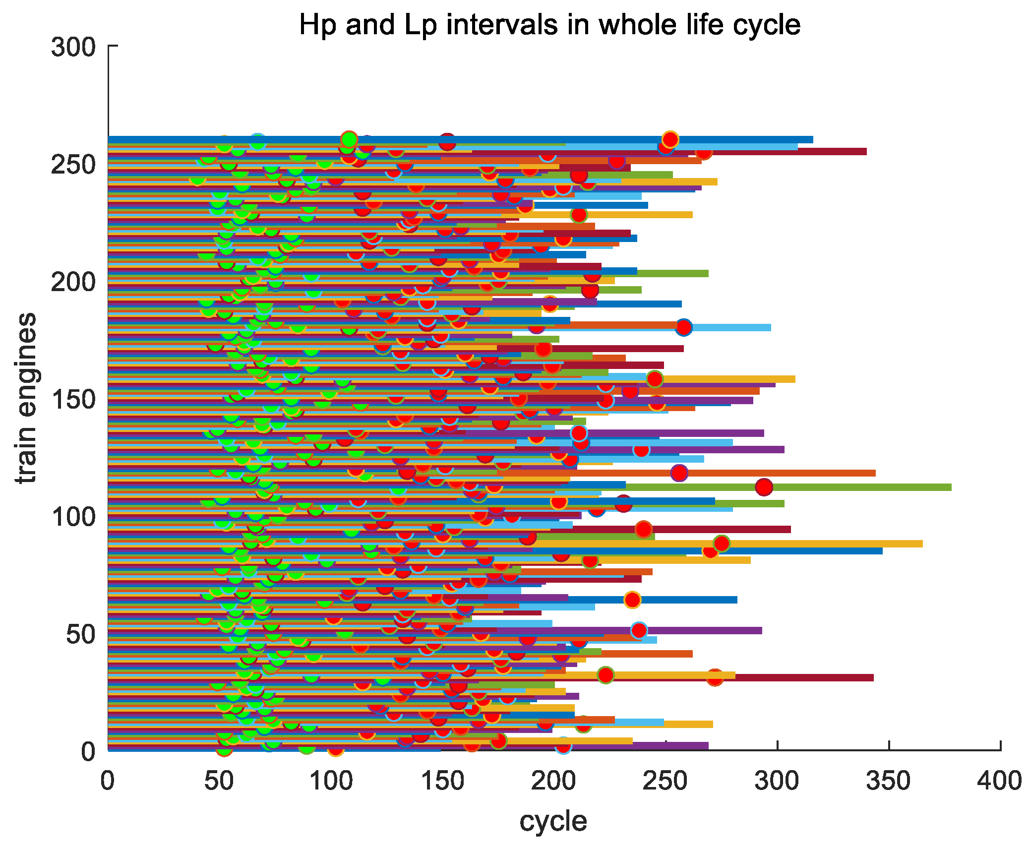 Anomaly Detection and Remaining Useful Life Prediction for Turbofan Engines with a Key Point ...