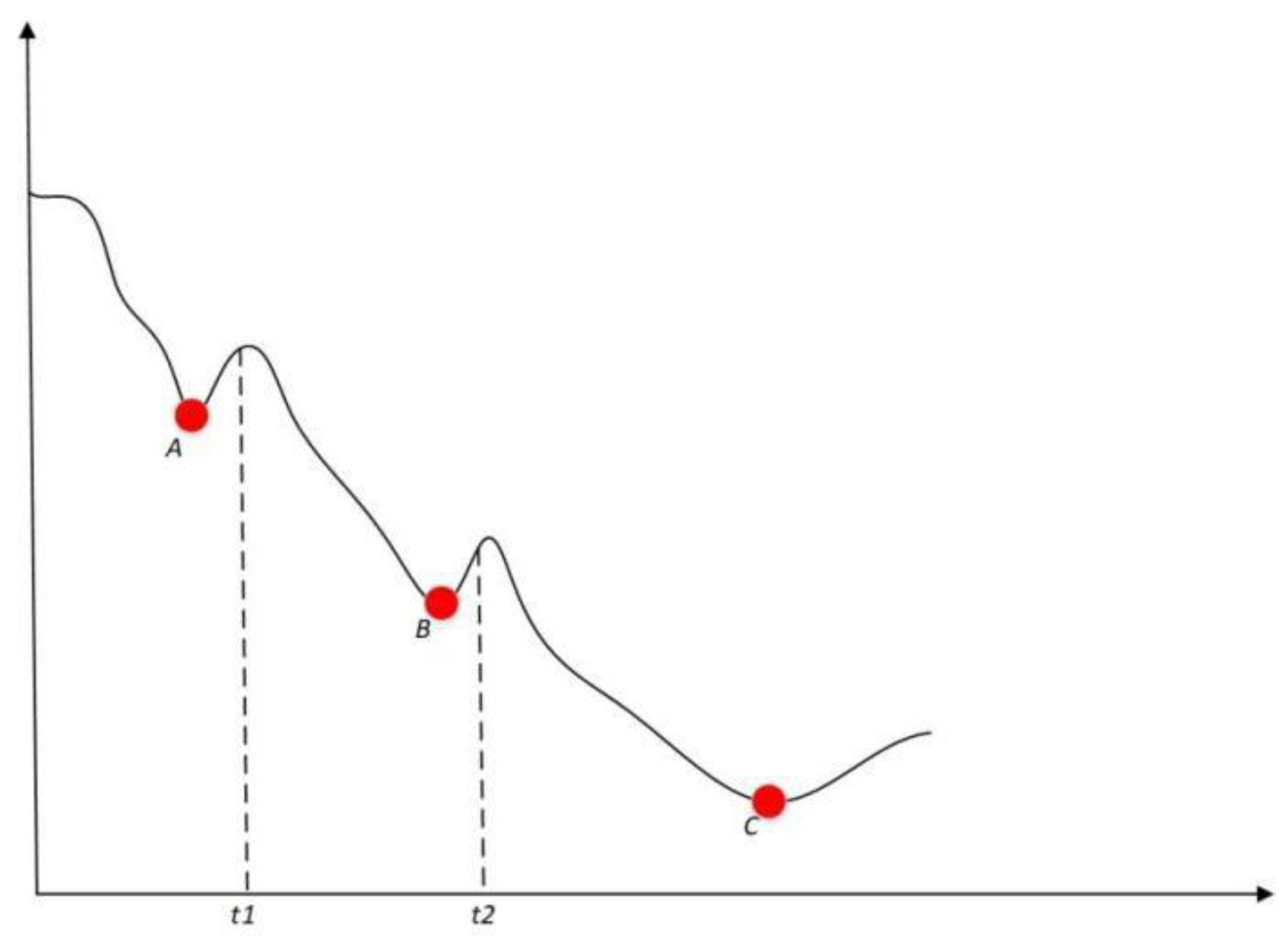 Anomaly Detection and Remaining Useful Life Prediction for Turbofan Engines with a Key Point ...
