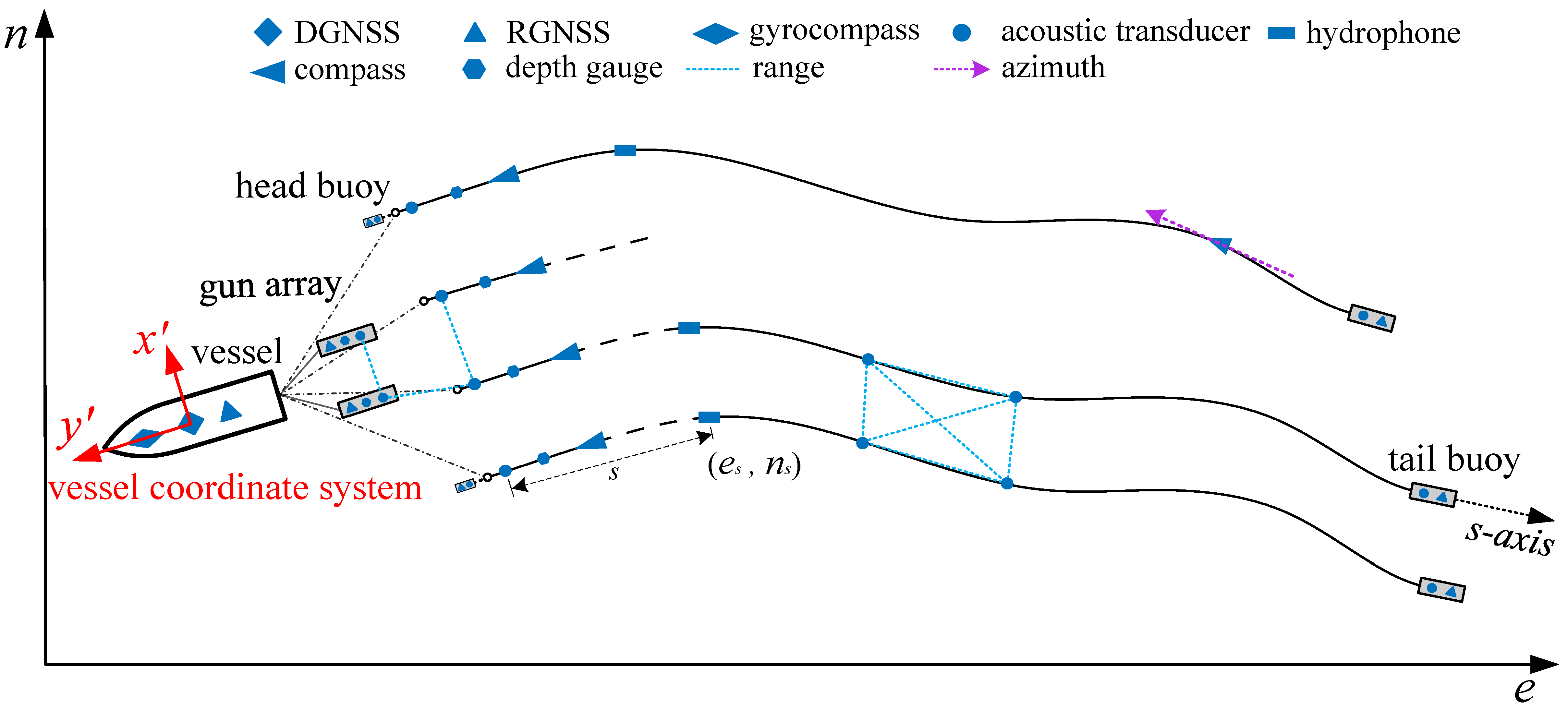 A Hybrid Harmonic Curve Model for Multi-Streamer Hydrophone Positioning ...