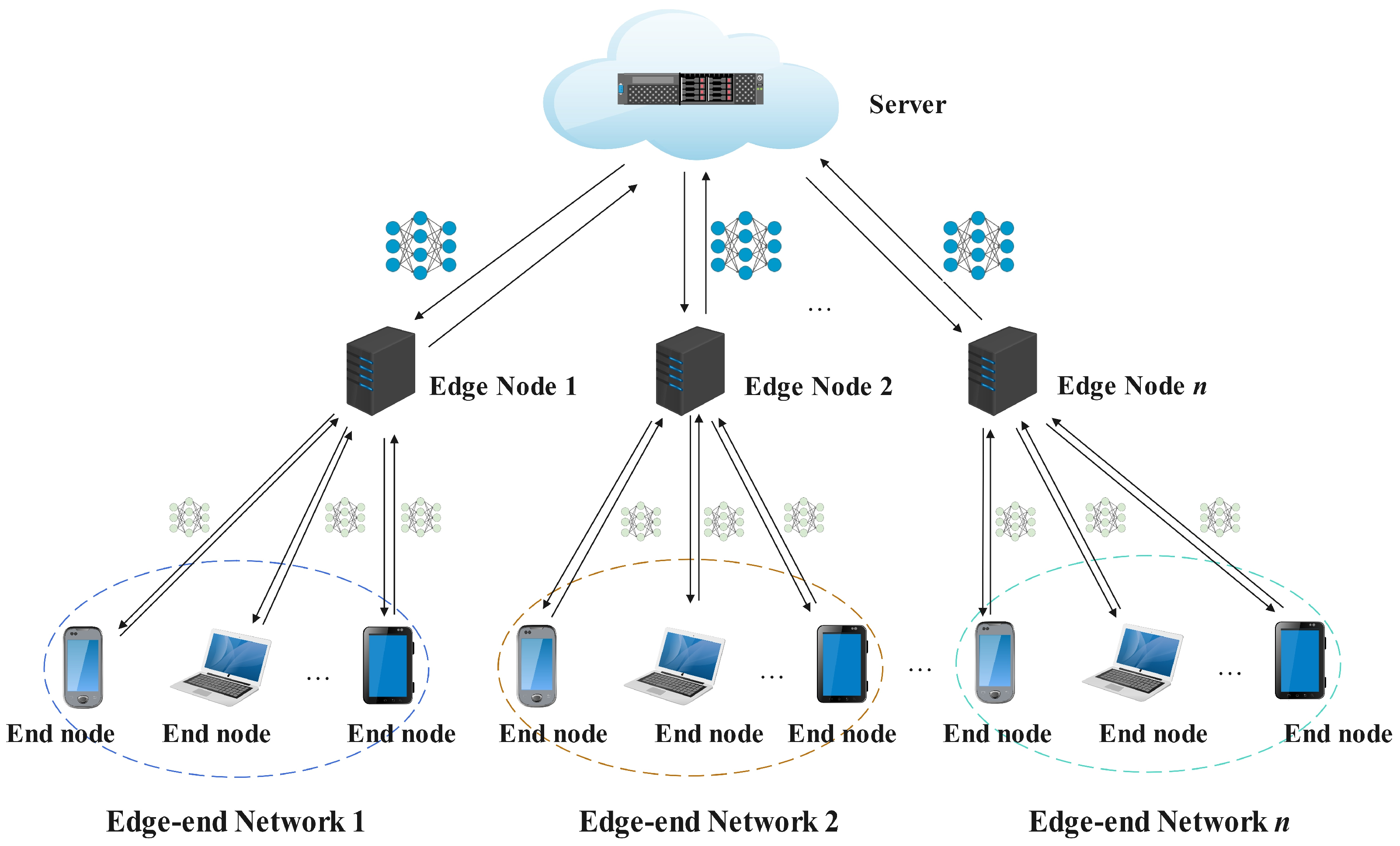 Cloud–Edge–End Collaborative Federated Learning: Enhancing Model ...
