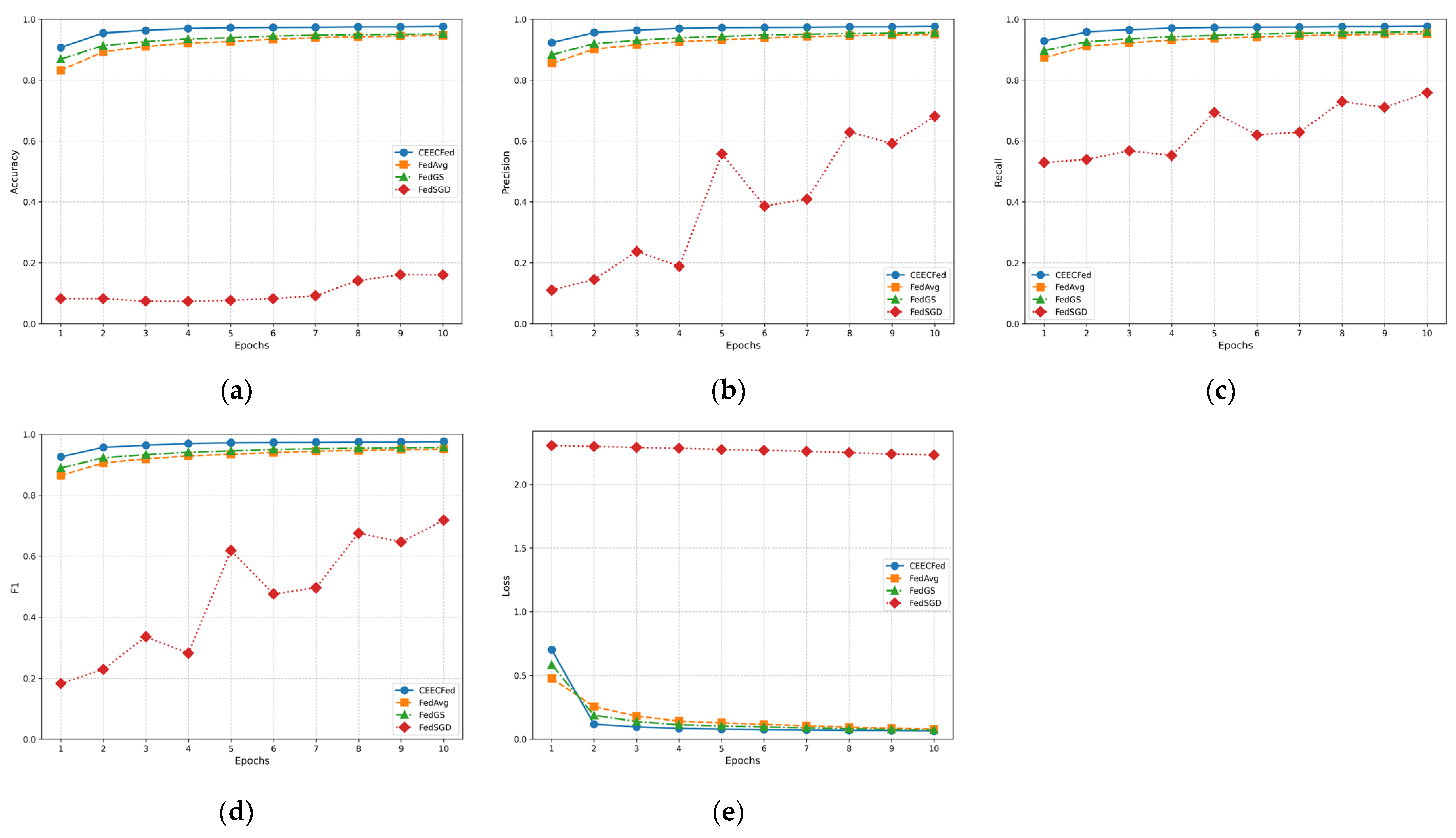 Cloud–Edge–End Collaborative Federated Learning: Enhancing Model ...