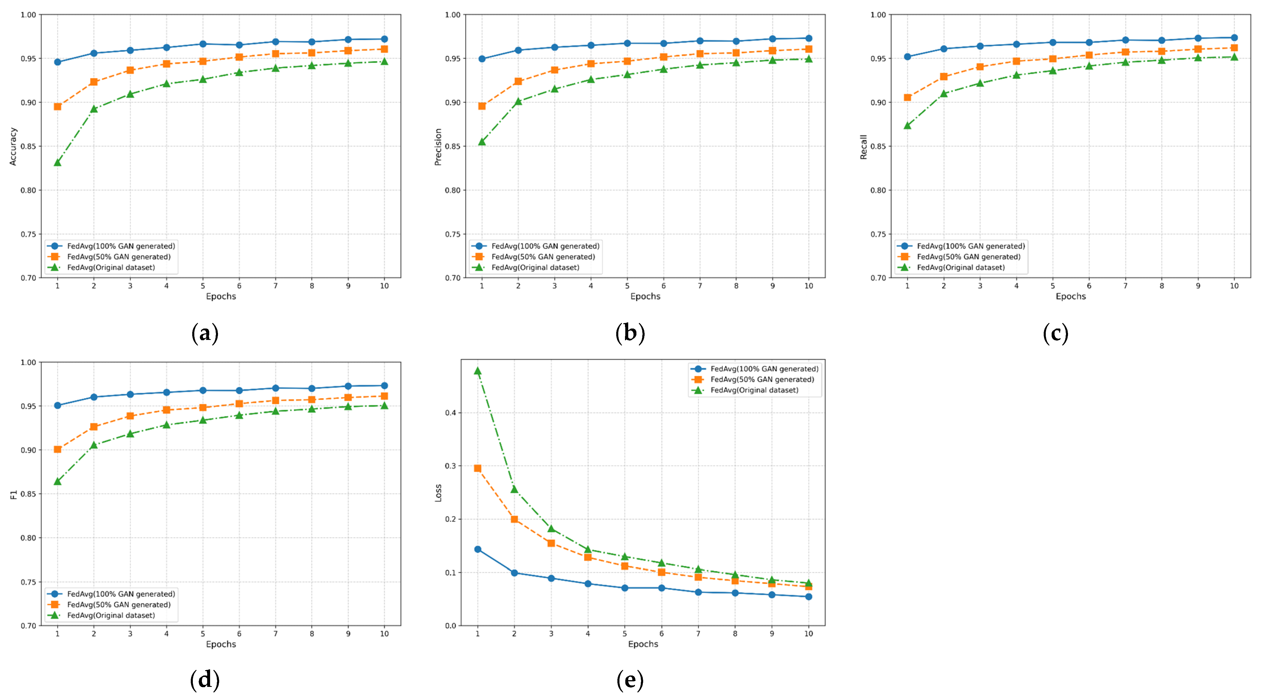 Cloud–Edge–End Collaborative Federated Learning: Enhancing Model ...