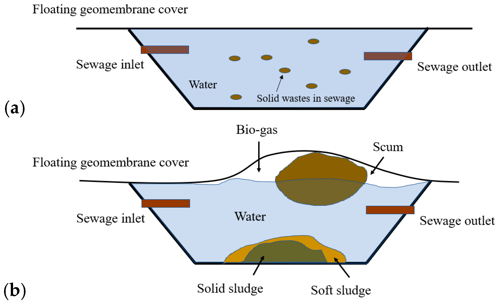 Clustering-Based Thermography for Detecting Multiple Substances Under Large-Scale Floating Covers
