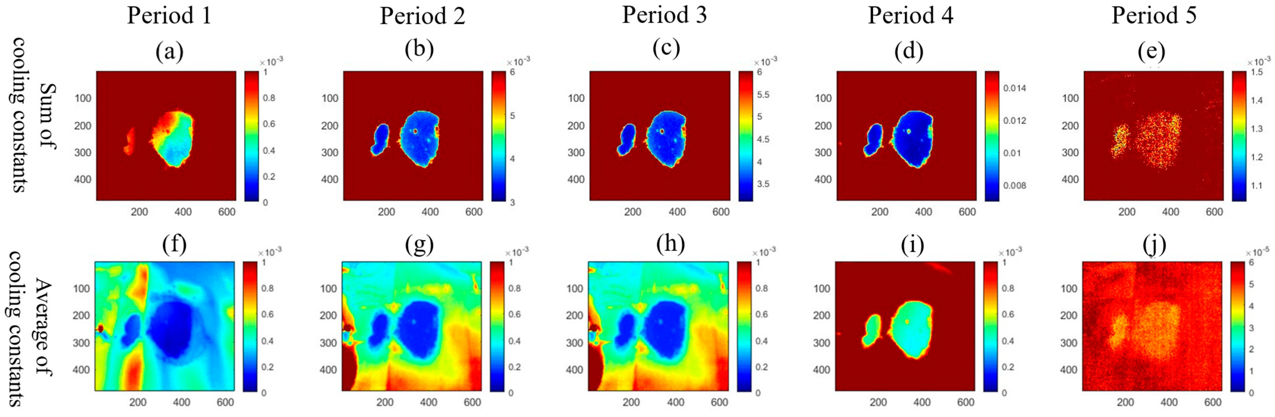 Clustering-Based Thermography for Detecting Multiple Substances Under ...