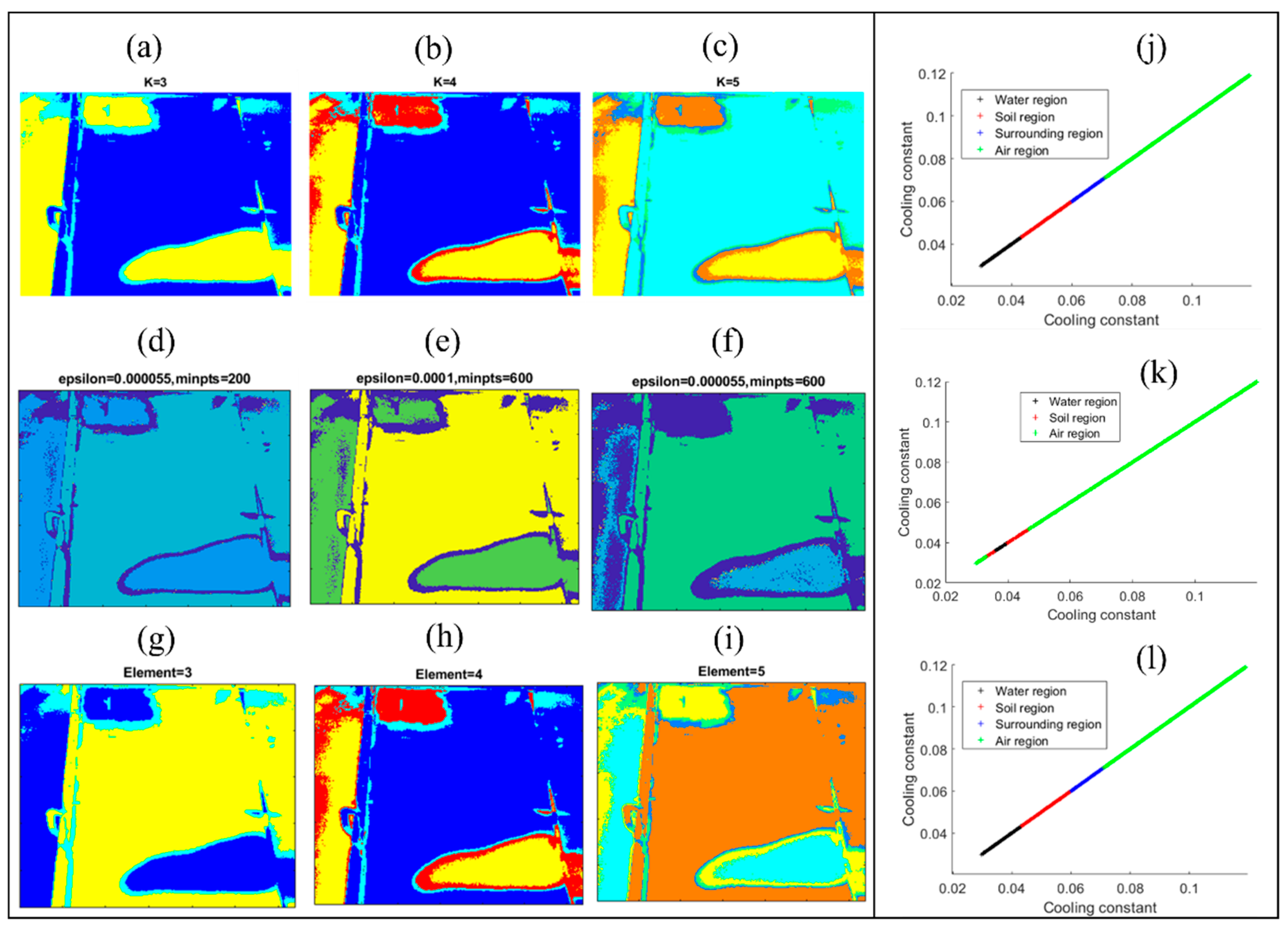 Clustering-Based Thermography for Detecting Multiple Substances Under ...
