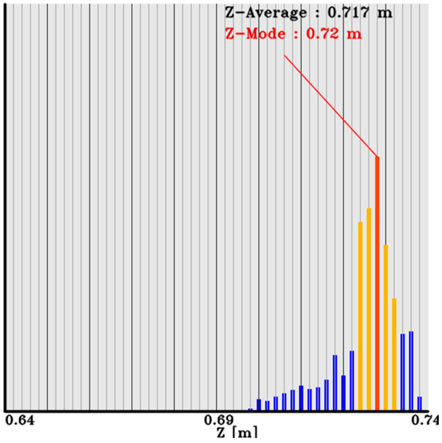 Development of a Grape Cut Point Detection System Using Multi-Cameras for a Grape-Harvesting Robot