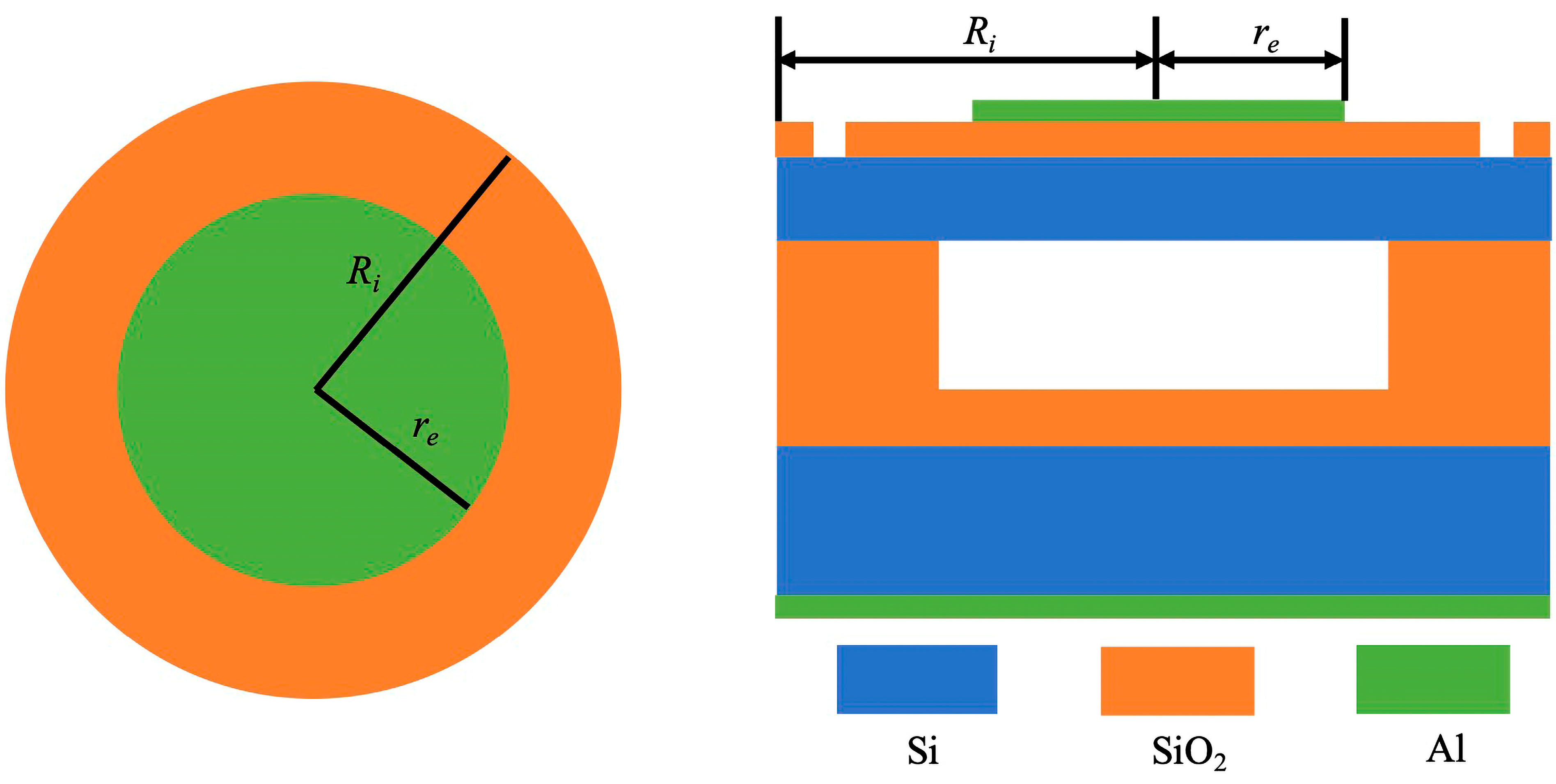 An Investigation into High-Accuracy and Energy-Efficient Novel ...