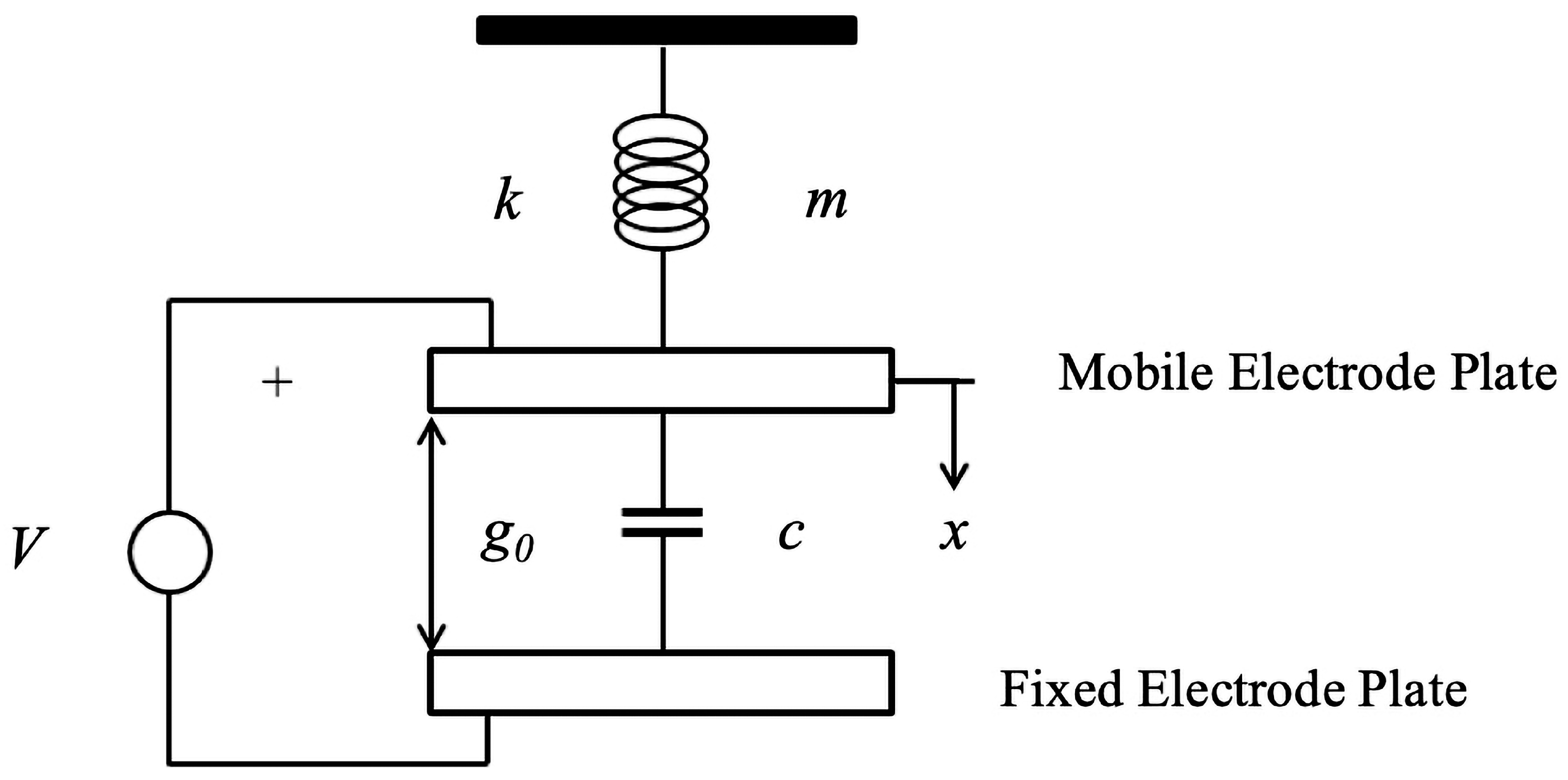 An Investigation into High-Accuracy and Energy-Efficient Novel ...
