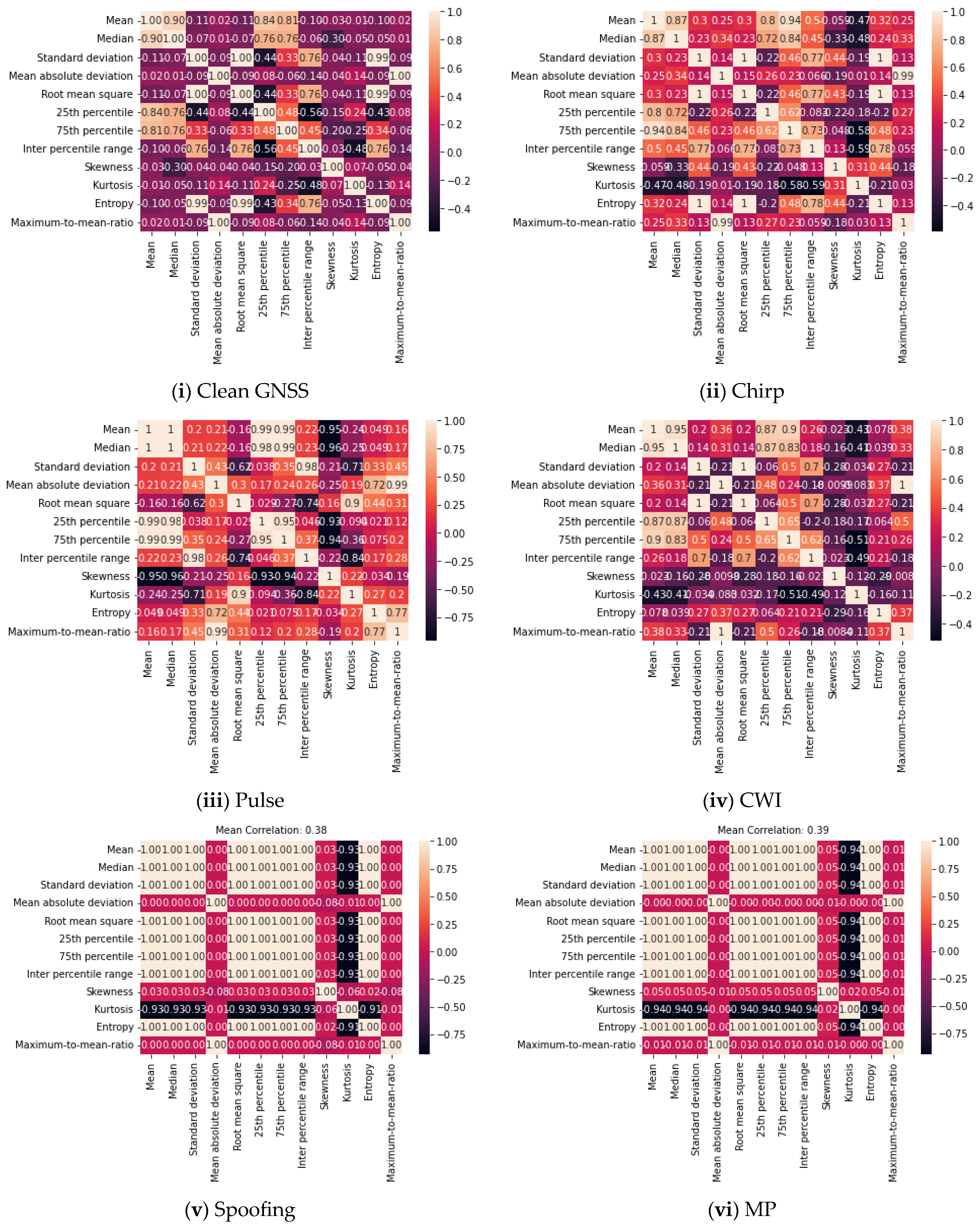 XAI GNSS—A Comprehensive Study on Signal Quality Assessment of GNSS ...