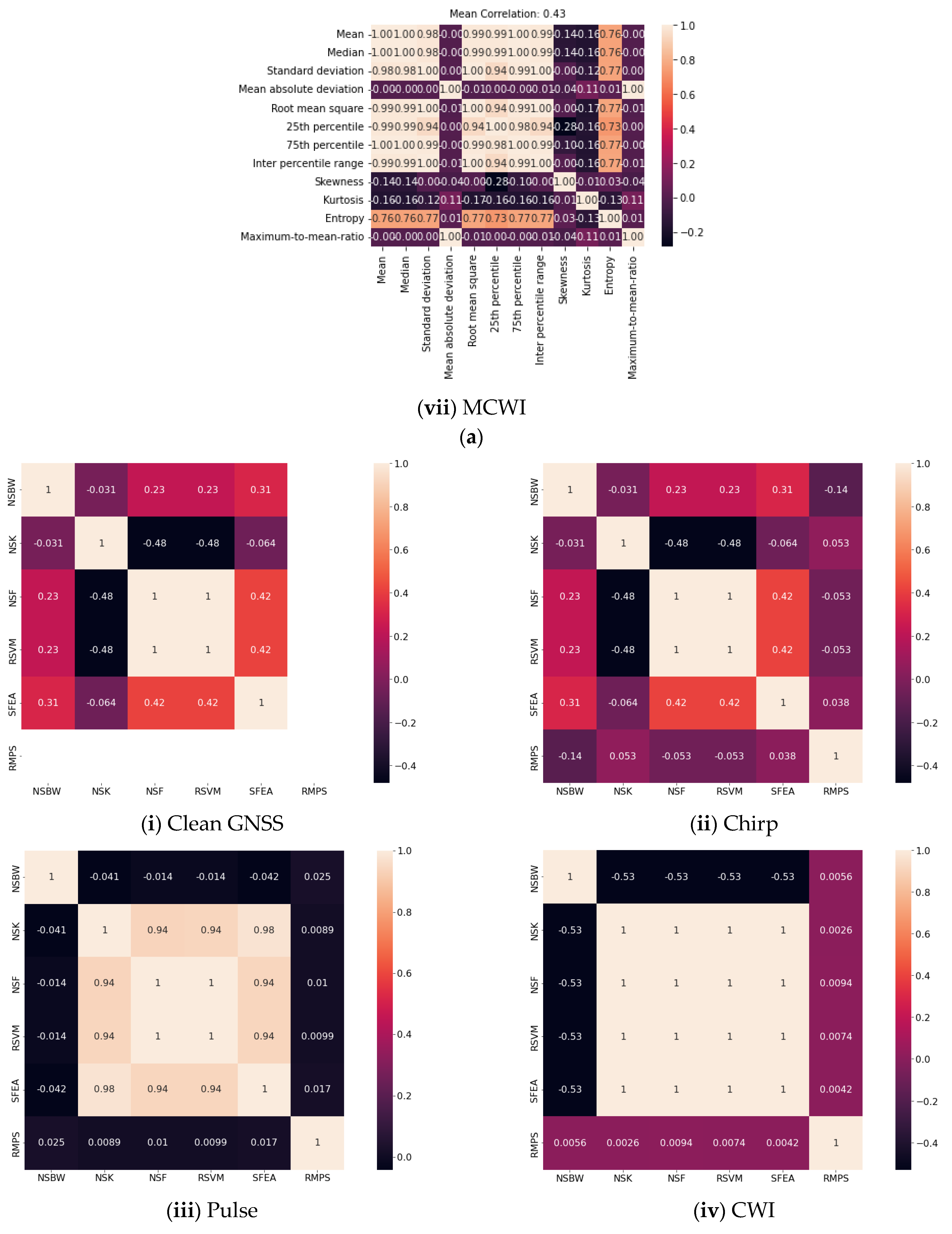 XAI GNSS—A Comprehensive Study on Signal Quality Assessment of GNSS ...