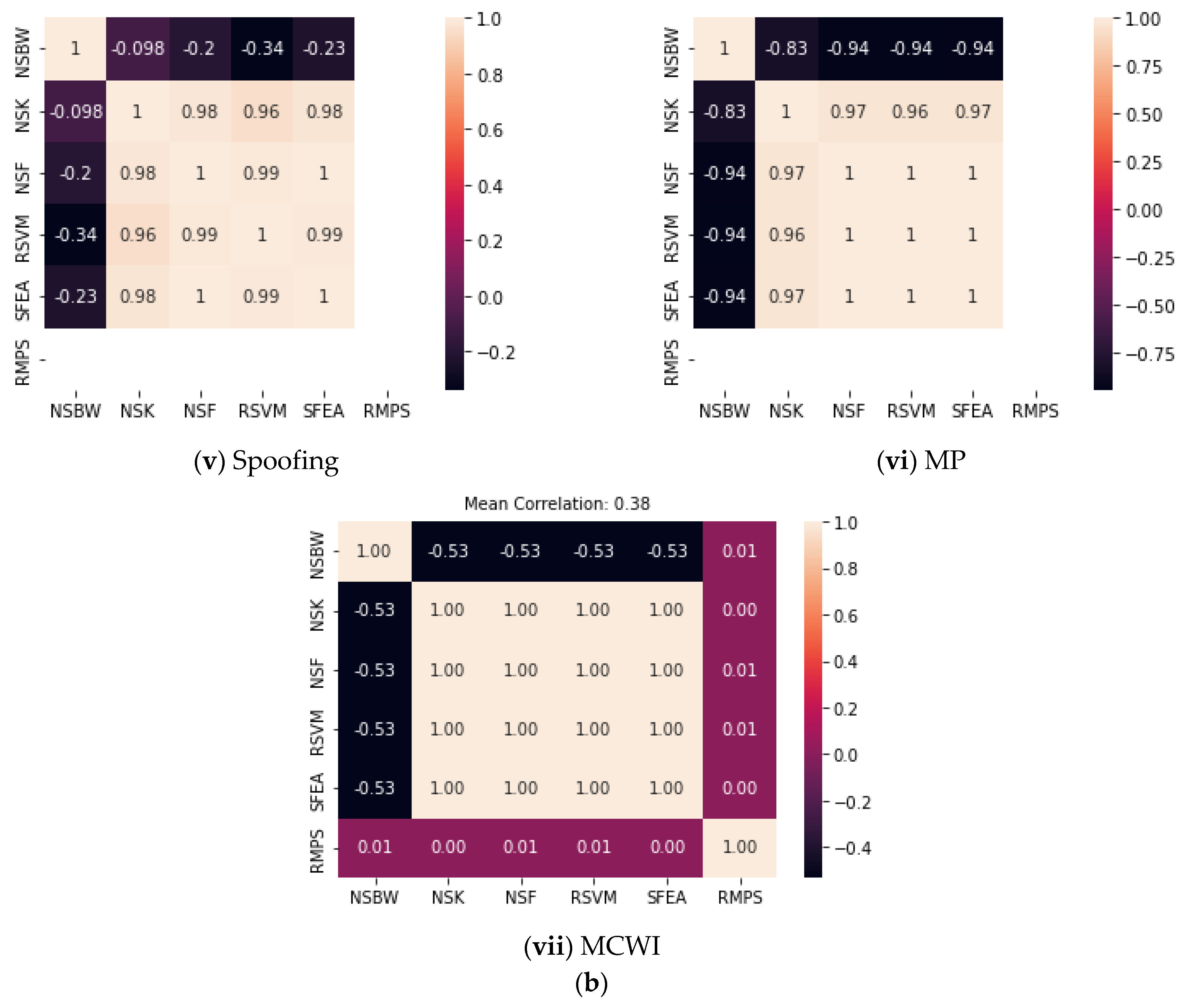 XAI GNSS—A Comprehensive Study on Signal Quality Assessment of GNSS ...
