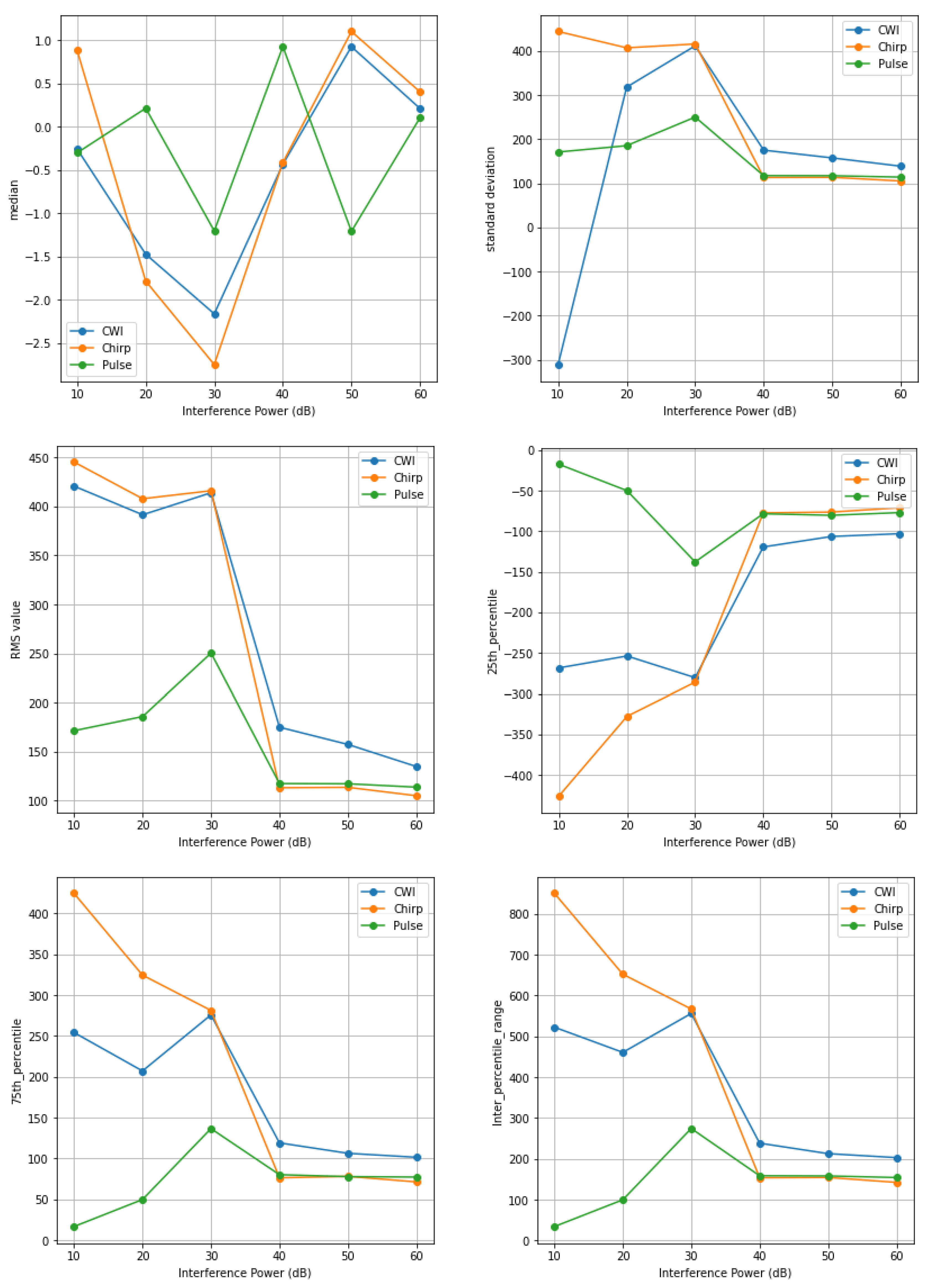 XAI GNSS—A Comprehensive Study on Signal Quality Assessment of GNSS ...